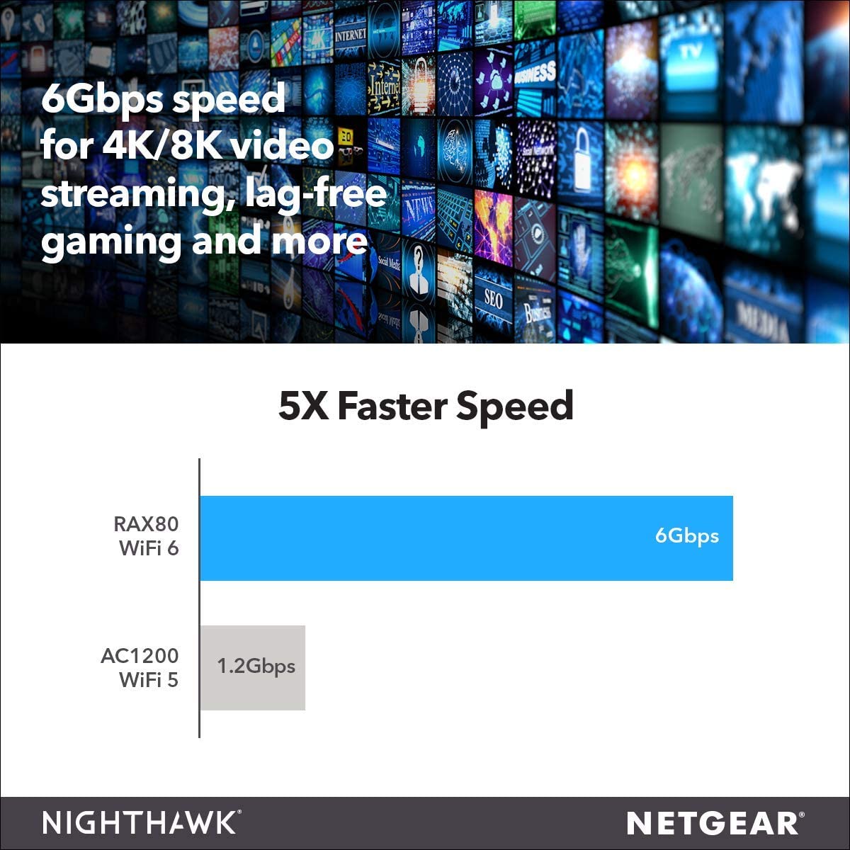 Netgear Nighthawk AX8 8-Stream AX6000 Wi-Fi 6 Router - RAX80-100NAS - Black (Renewed)