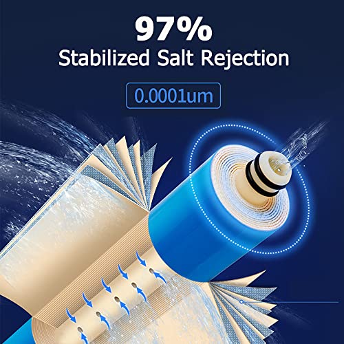 Vegebe 150 GPD RO Membrane Filter 12"x2" Reverse Osmosis Membrane Element Replacement Fits Under Sink RO Drinking Water Filter Filtration Purifier System, 1 Pack