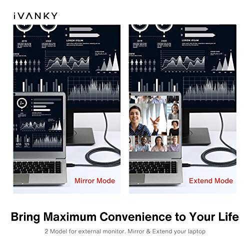 Mini DisplayPort to HDMI Cable,iVANKY Mini DP (Thunderbolt) to HDMI Cable 6.6ft,Nylon Braided,Aluminum Shell,Optimal Chip Solution for MacBook Air/Pro,Surface Pro/Dock,Monitor,Projector and More-1080P