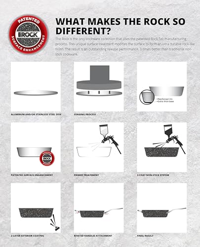 Starfrit The Rock Saucepan With Glass Lid (3-quart) (SRFT060316)