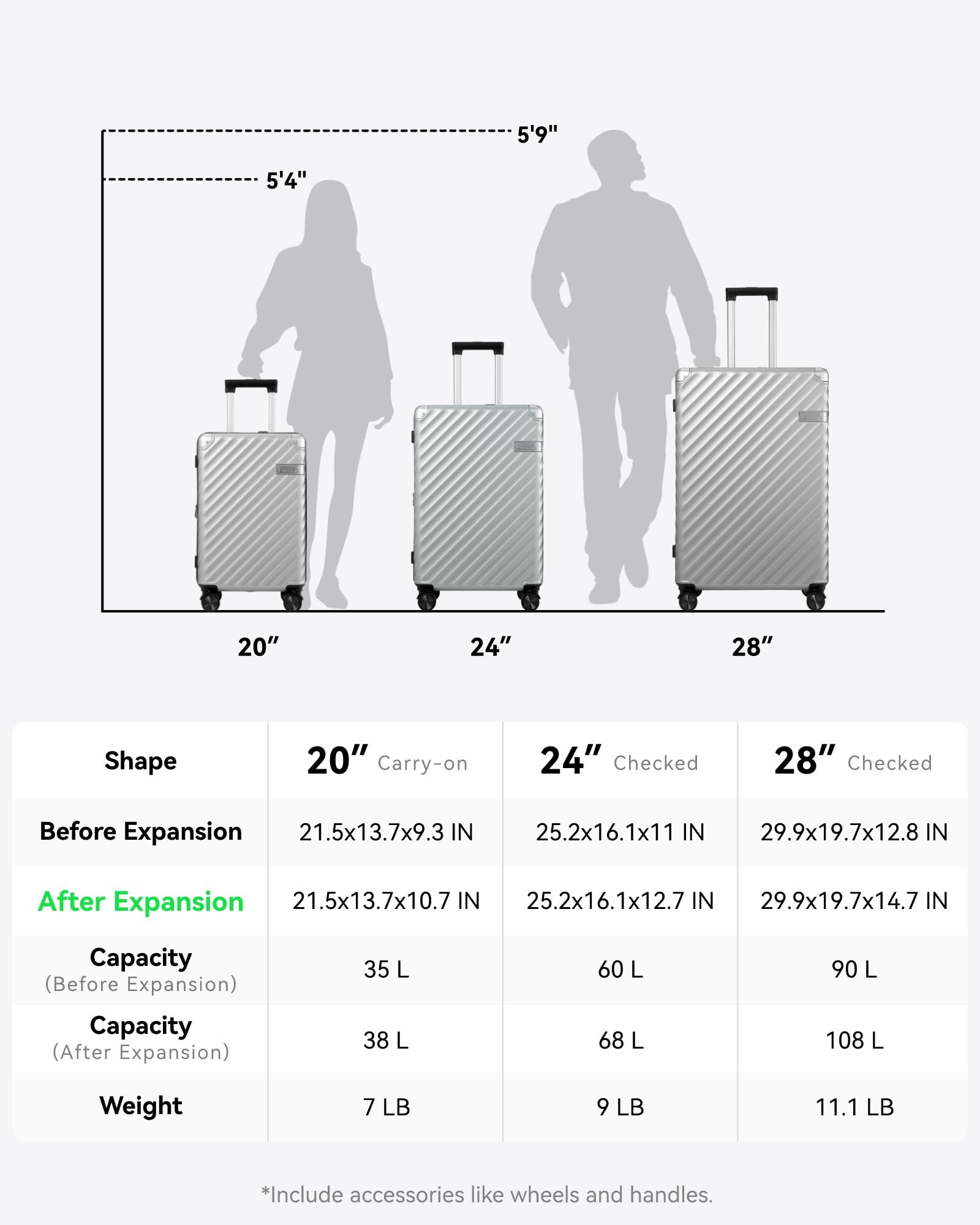 LUGGEX Unisex Adult All Expandable Hardshell Luggage Sets with Spinner Wheels, White, 3 Piece (20/24/28)