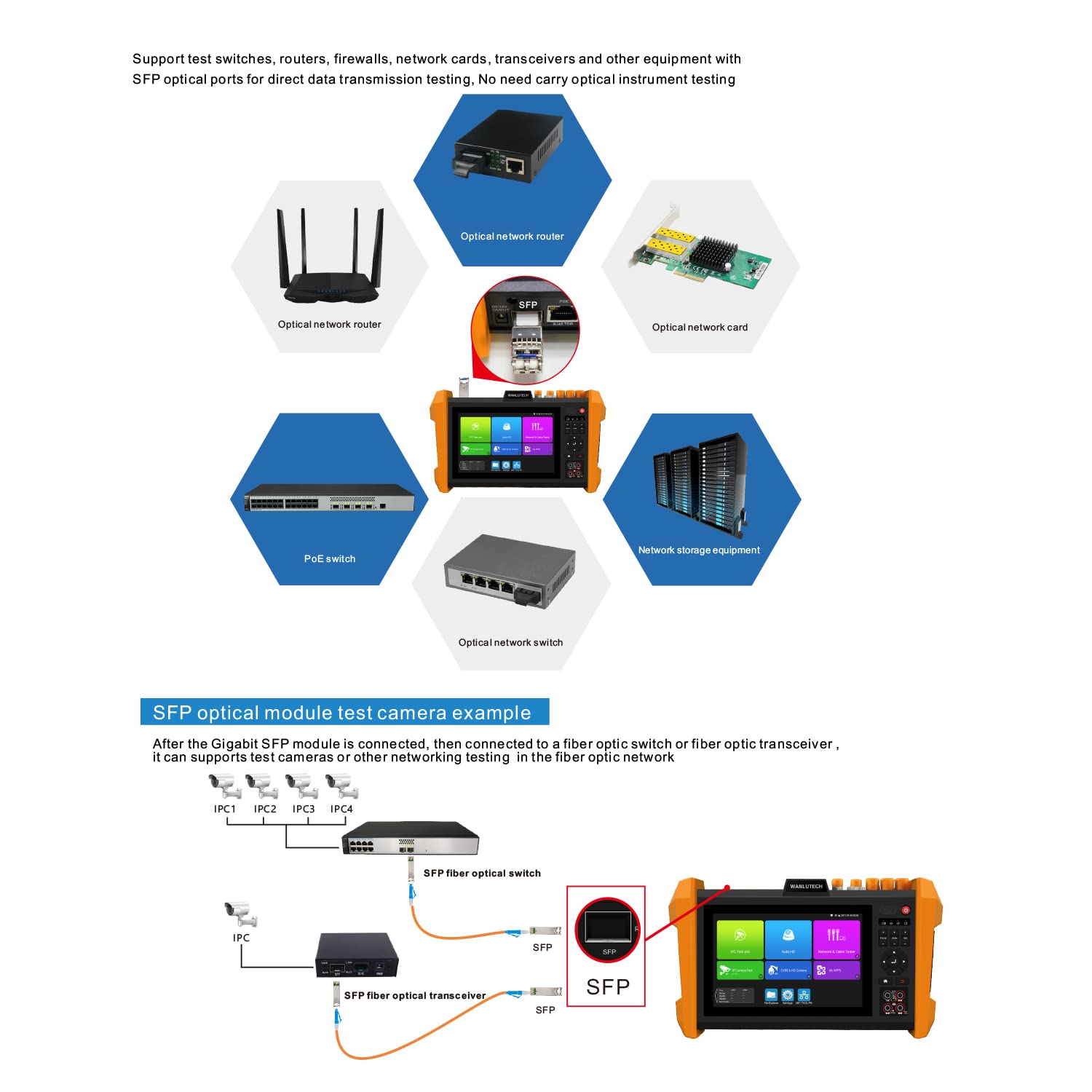 WANLUTECH CCTV Tester, Upgraded 8K IPC Tester SFP Optical Module Port Support 8MP AHD/CVI/TVI/SDI/CVBS Test Feature OPM/VFL/DMM/HDMI in/VGA in/TDR Breakpoint Test (K15-CLMOVTADHSEFG)