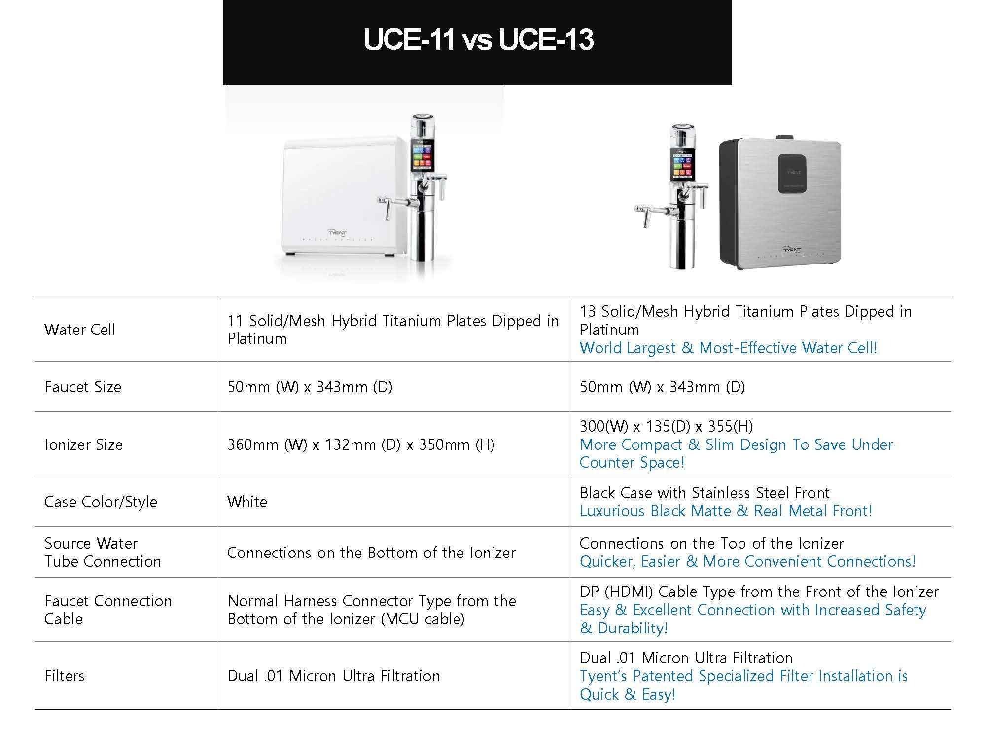 Tyent UCE 13 Plate Turbo Alkaline Water Ionizer Purification System
