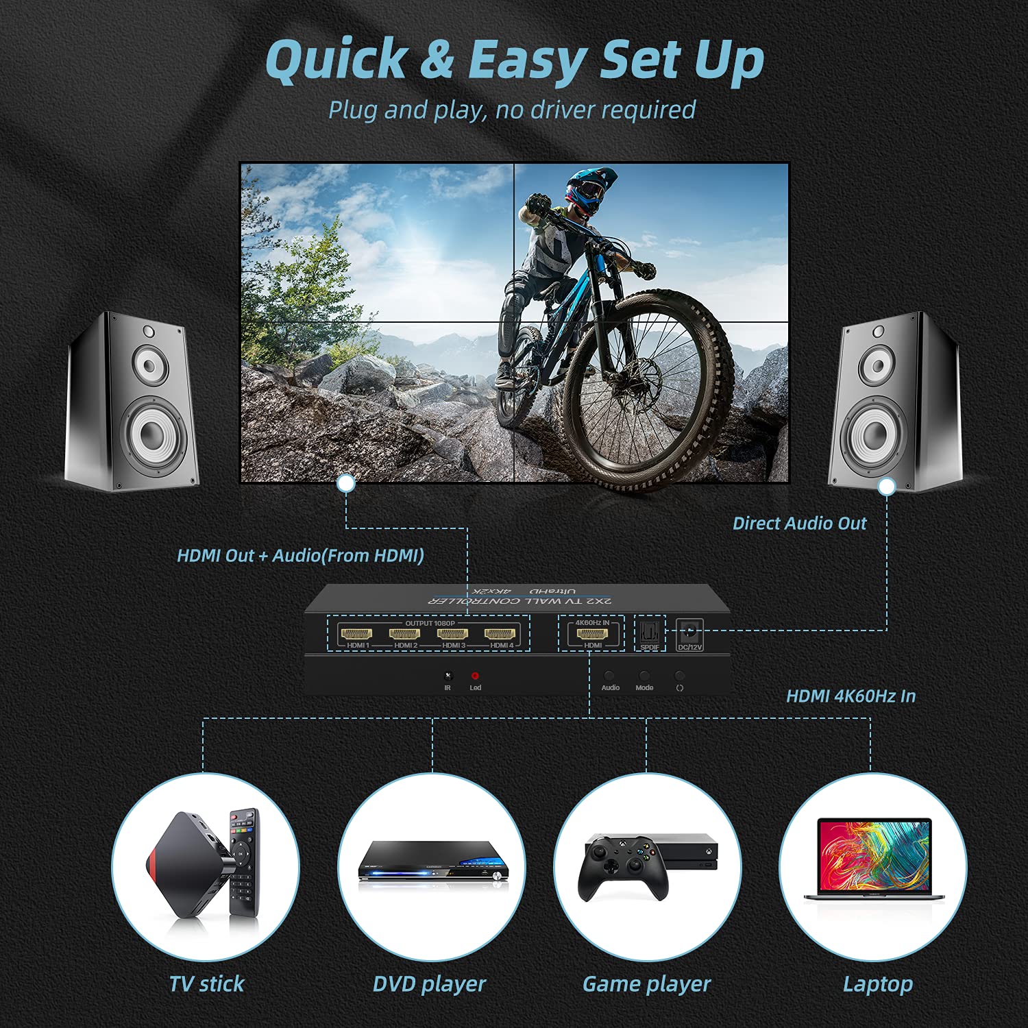 NIERBO 2x2 HDMI Video Wall Controller, 1080P@60HZ HD Display, 180 Degree Rotate, 8 Display Modes - 2x2, 1x2, 1x3, 1x4, 2x1, 3x1, 4x1, HDMI Input & Output