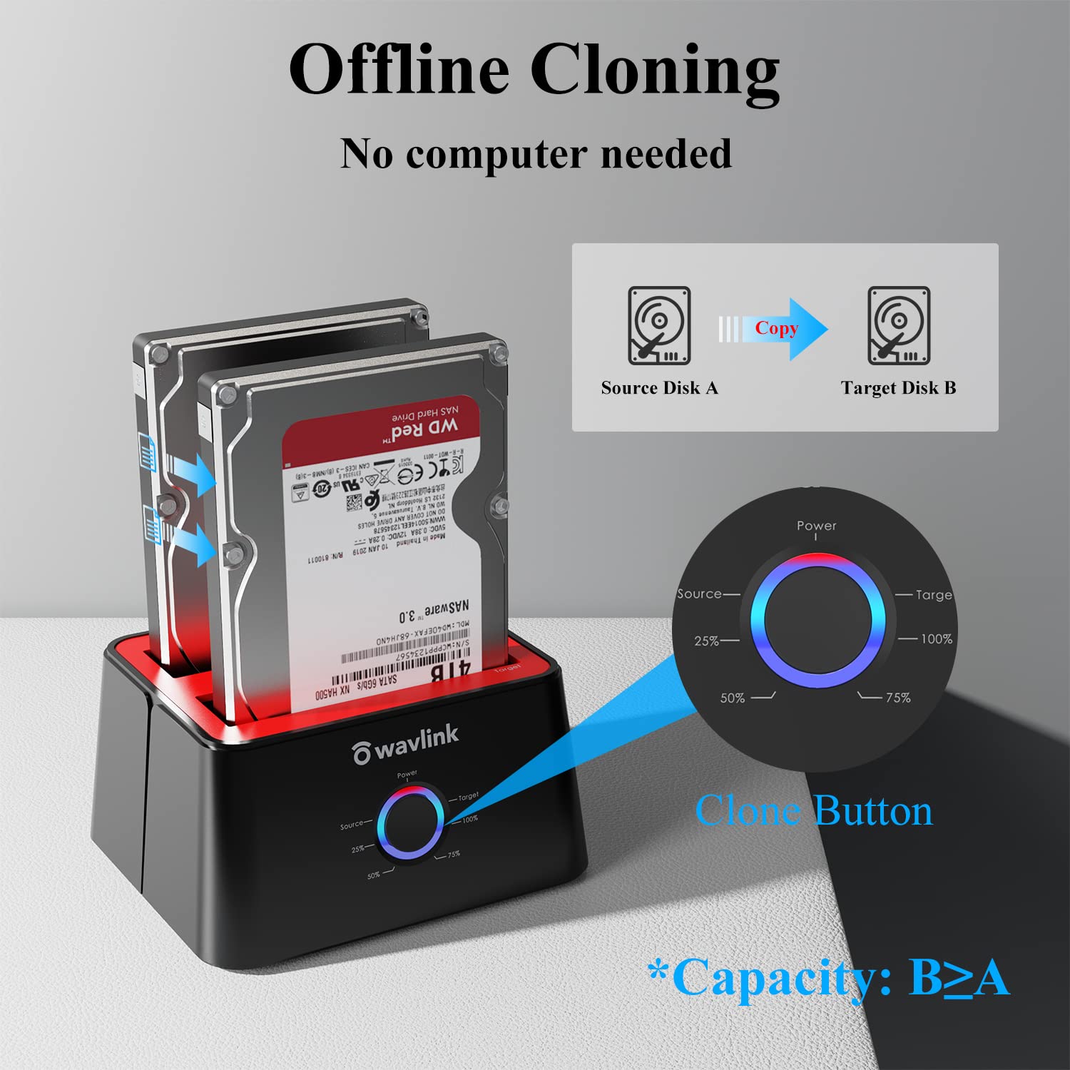 WAVLINK USB 3.0 to SATA External Hard Drive Docking Station,USB C Hard Drive Duplicator for Dual 2.5/3.5 Inch SSD HDD SATA Ⅱ/Ⅲ Support Tool-Free& 2×16TB &UASP with Offline Clone,Inculde Power Adapter