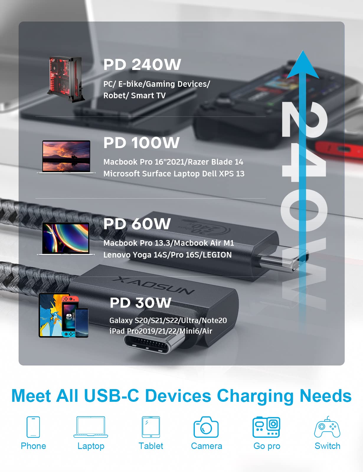 XAOSUN 240W USB C to USB C Cable Cable 6.6ft, Right Angle 90 Degree USB C 3.2 Gen 2 Datat Cable 20Gbps Data Transfer, 4K Video Output Compatible with iphone 15 pro max macbook ipad Monitor SSD samsung