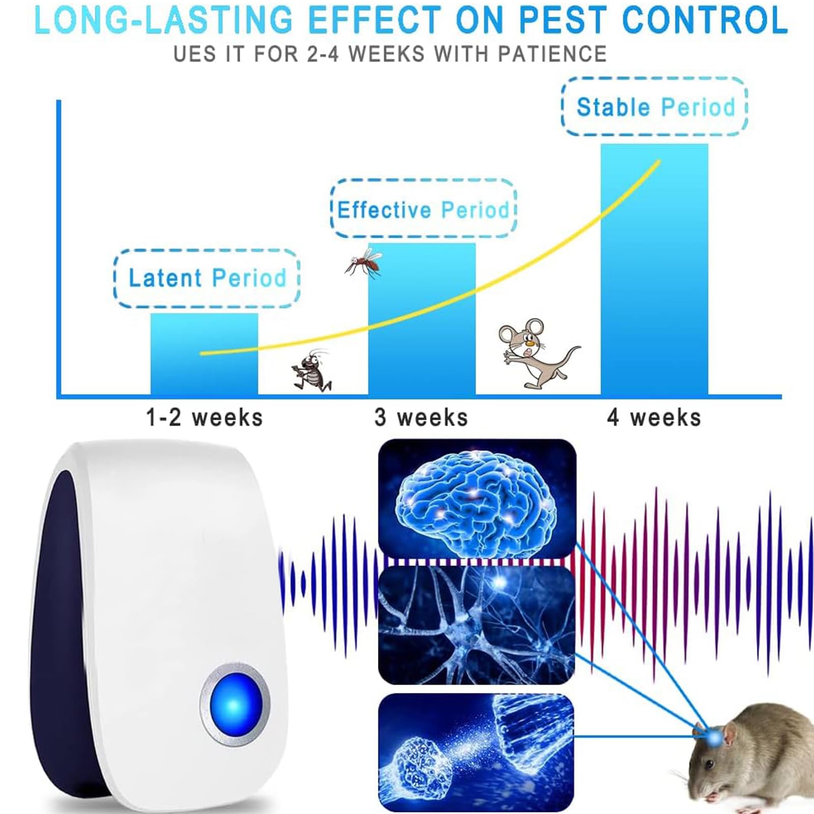 Ultrasonic Pest Control Repellent 10 Pack Sonic Mosquito Repeller Pest Control Indoor Electronic Plug in for Bugs Roaches Insects Mice Mouse Spiders Indoors Ultrasonic Repeller