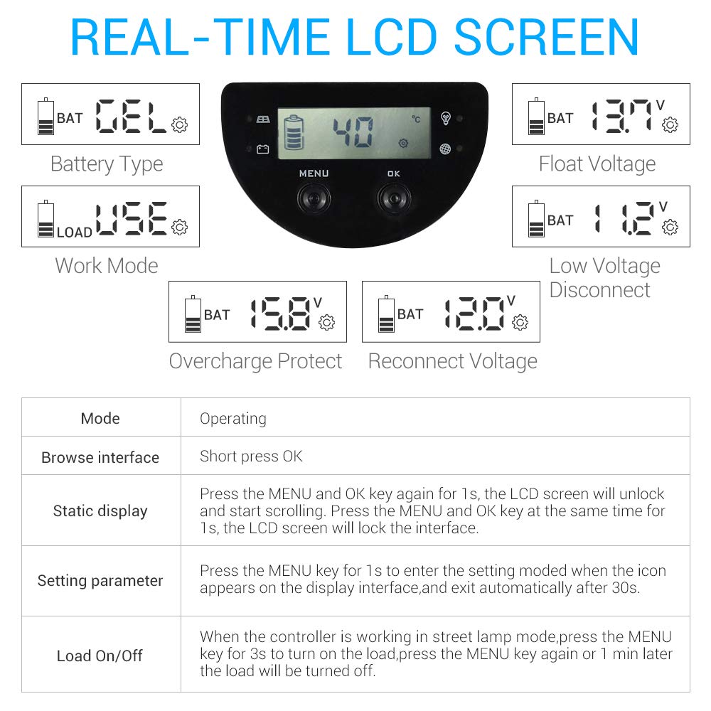PowMr 20Amp MPPT Solar Charge Controller 12V/24V Auto, Solar Panel Charge Controller Mppt 100V PV Input Negative Grounded Solar Regulator with LCD Display for Gel Sealed Flooded Lithium Battery