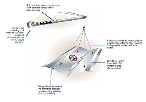 MAGMA Products R10-702 Rock-N-Roll Stabilizer