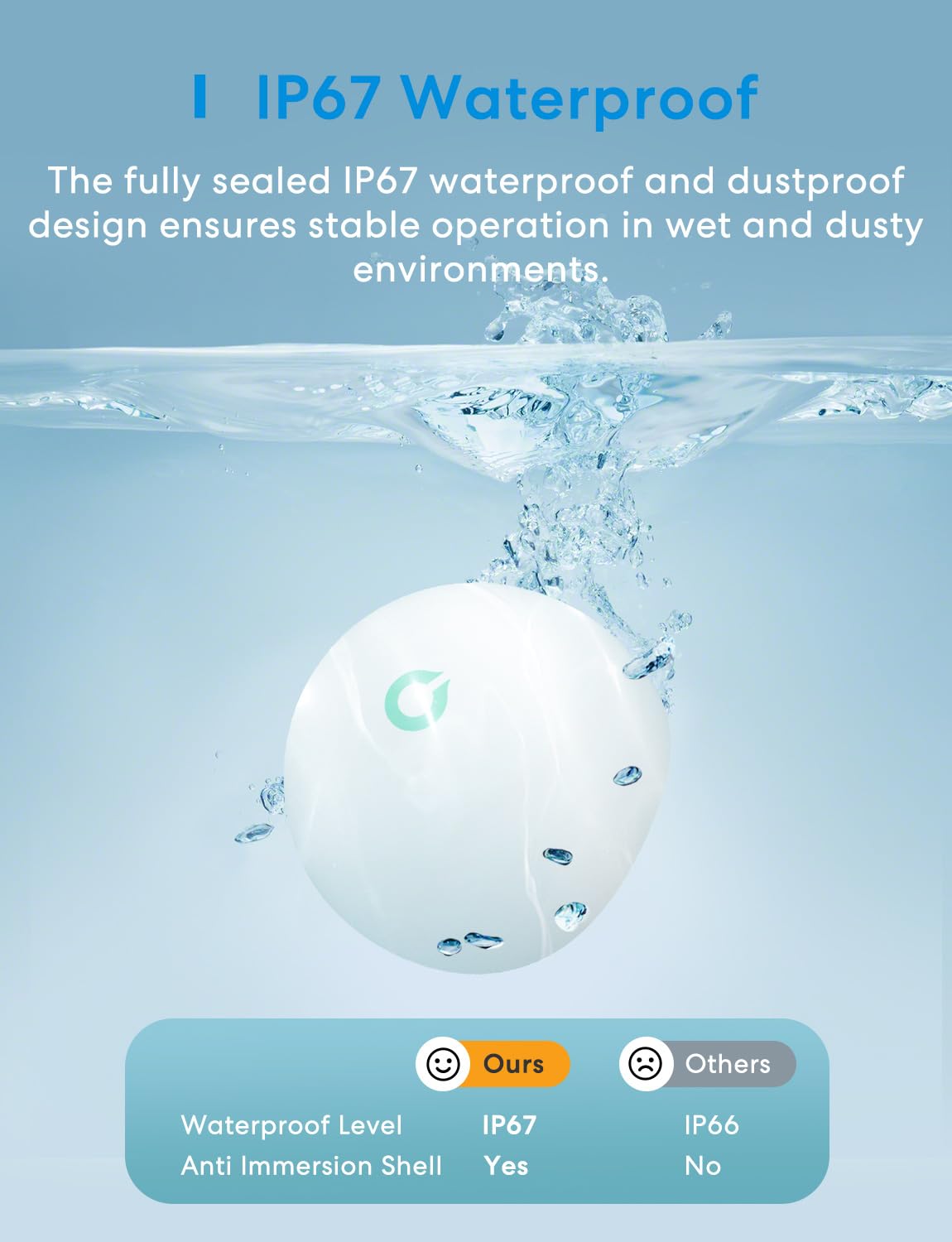 meross Smart Water Leak Detector, WiFi Water Sensor Support Apple HomeKit, SmartThings, IP67 Waterproof with App Alerts, Audio Alarm, 100M Range for Home Basement Kitchen (Meross Hub Included)