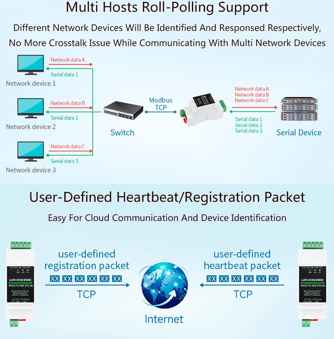 waveshare RS232 to POE RJ45 Ethernet Module, Industrial Rail-Mount RS232 Serial Server with POE Funtion, TCP/IP to Serial, Support Modbus Gateway, Bi-Directional Between RS232 and Ethernet