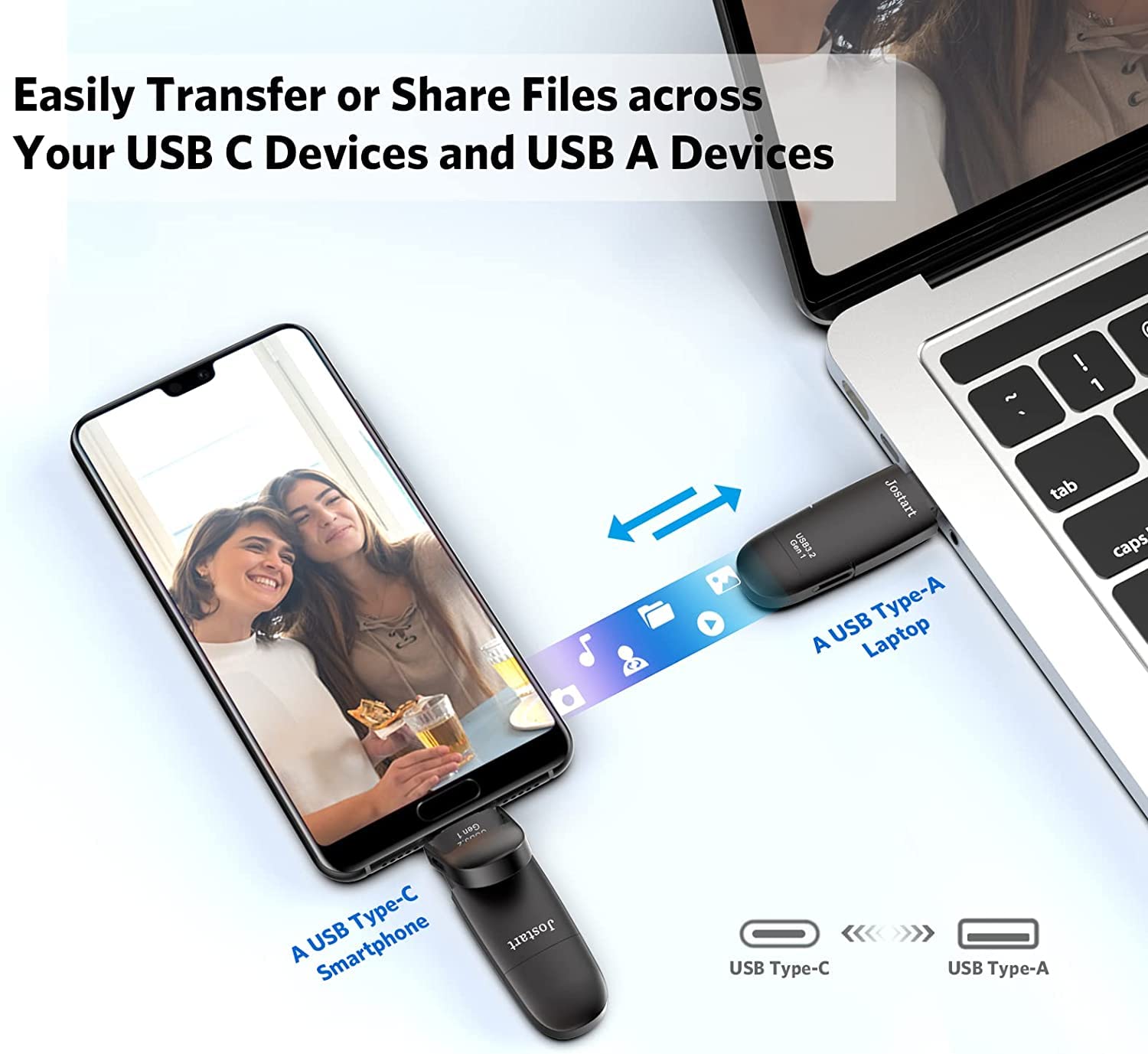 USB C Flash Drive 512GB, 550MB/s USB C Thumb Drive, High Speed USB 3.2 Memory Stick for OTG Android Mobile Phone/Tablets/Laptop/MacBook/PC