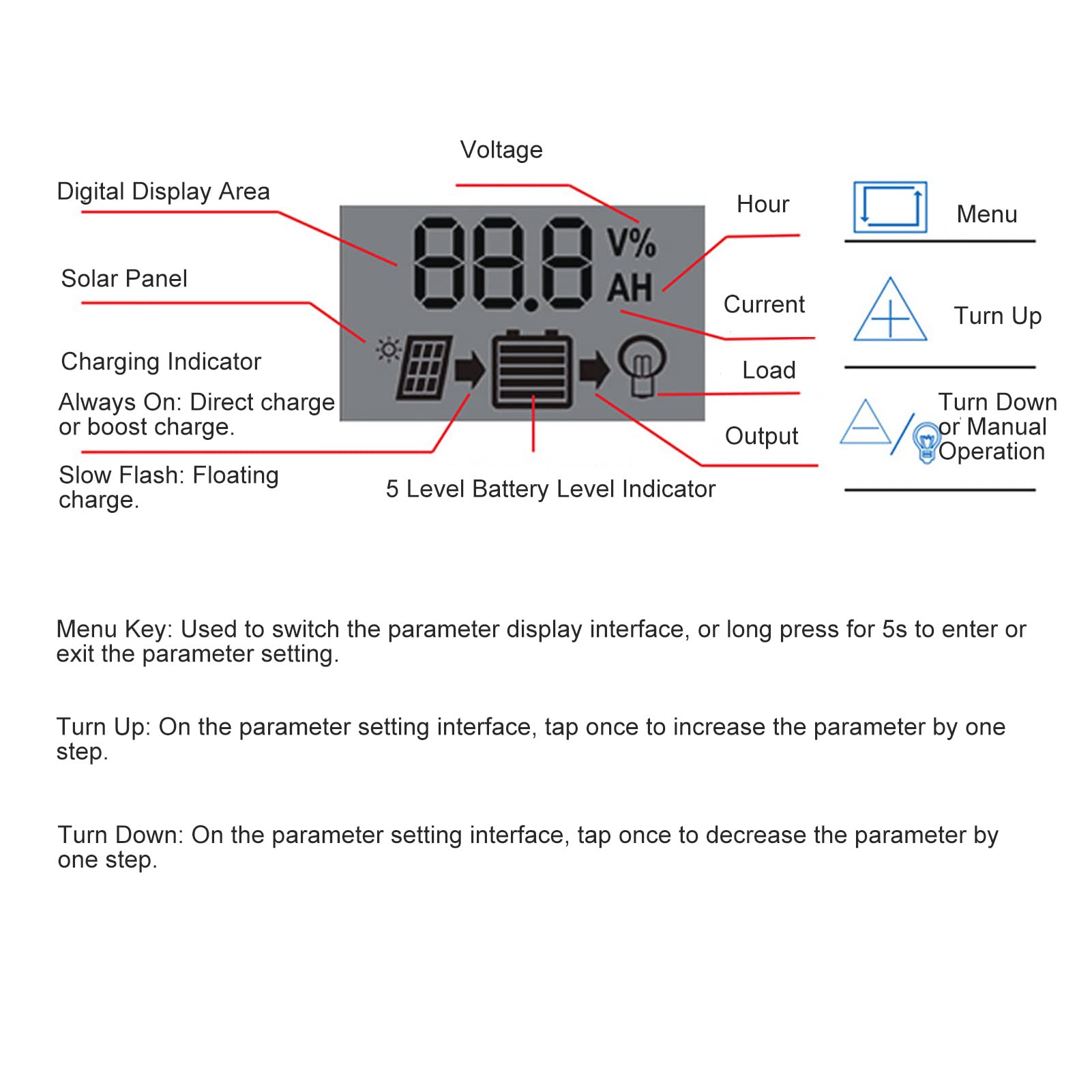 Solar Controller, Solar Battery Regulator 50V Maximum PV Voltage LCD Display PWM Control for Home