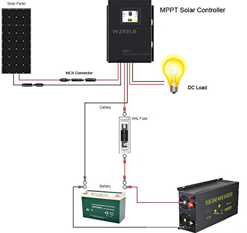 WZRELB 60A MPPT Solar Charge Controller 12V/24V/48 Auto , 18V/36V Manual, Battery Charger Controller,LCD Full Touch Screen Design