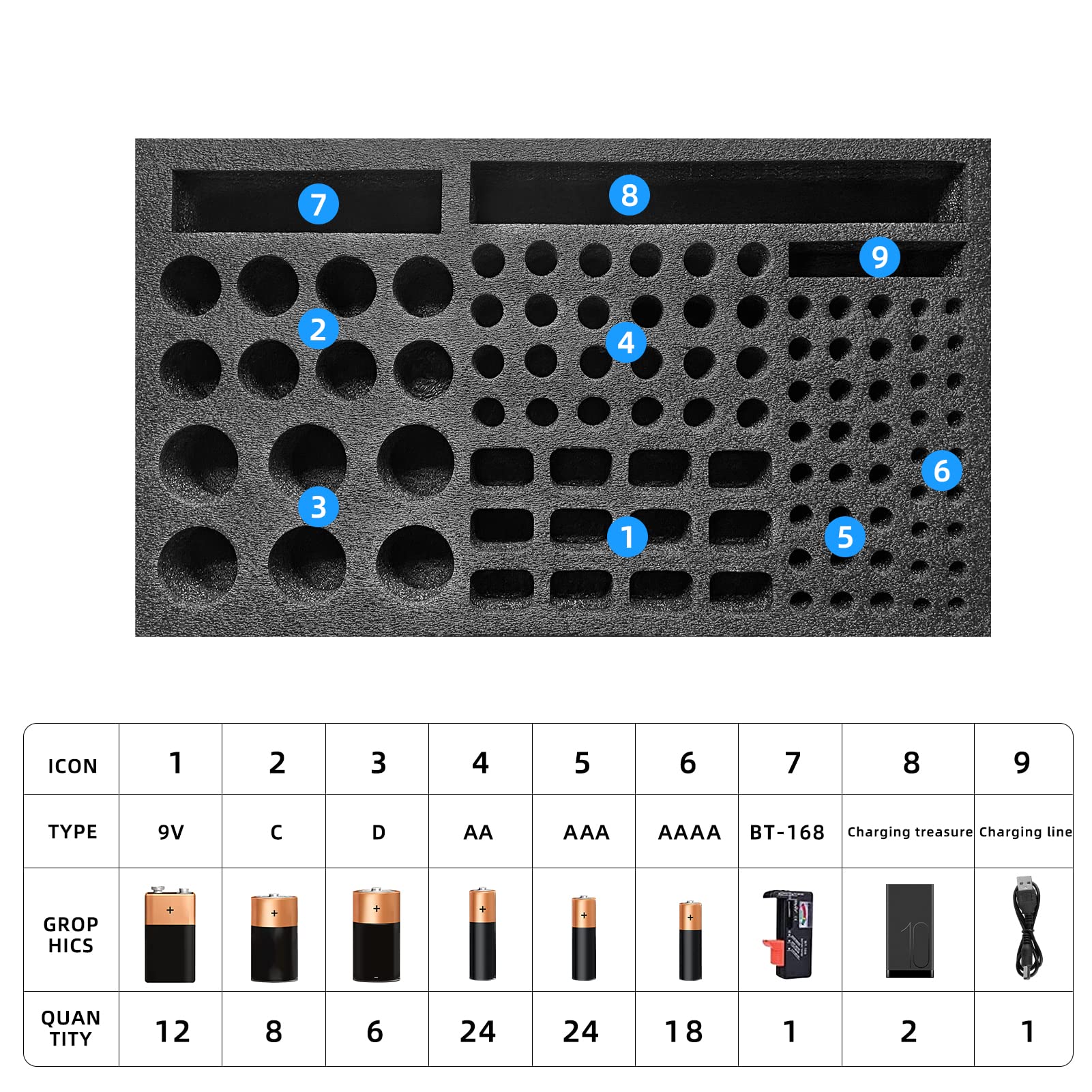 SSS·GRGB Hard Battery Organizer Storage Box - Holds 100+ Batteries + Battery Tester | Durable | Waterproof & Shockproof | Organize and Store AA AAA C D 9V Batteries (Hexagonal Twill, Silver-1)