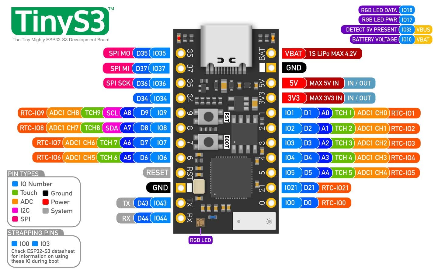 TinyS3 (ESP32-S3 Board)