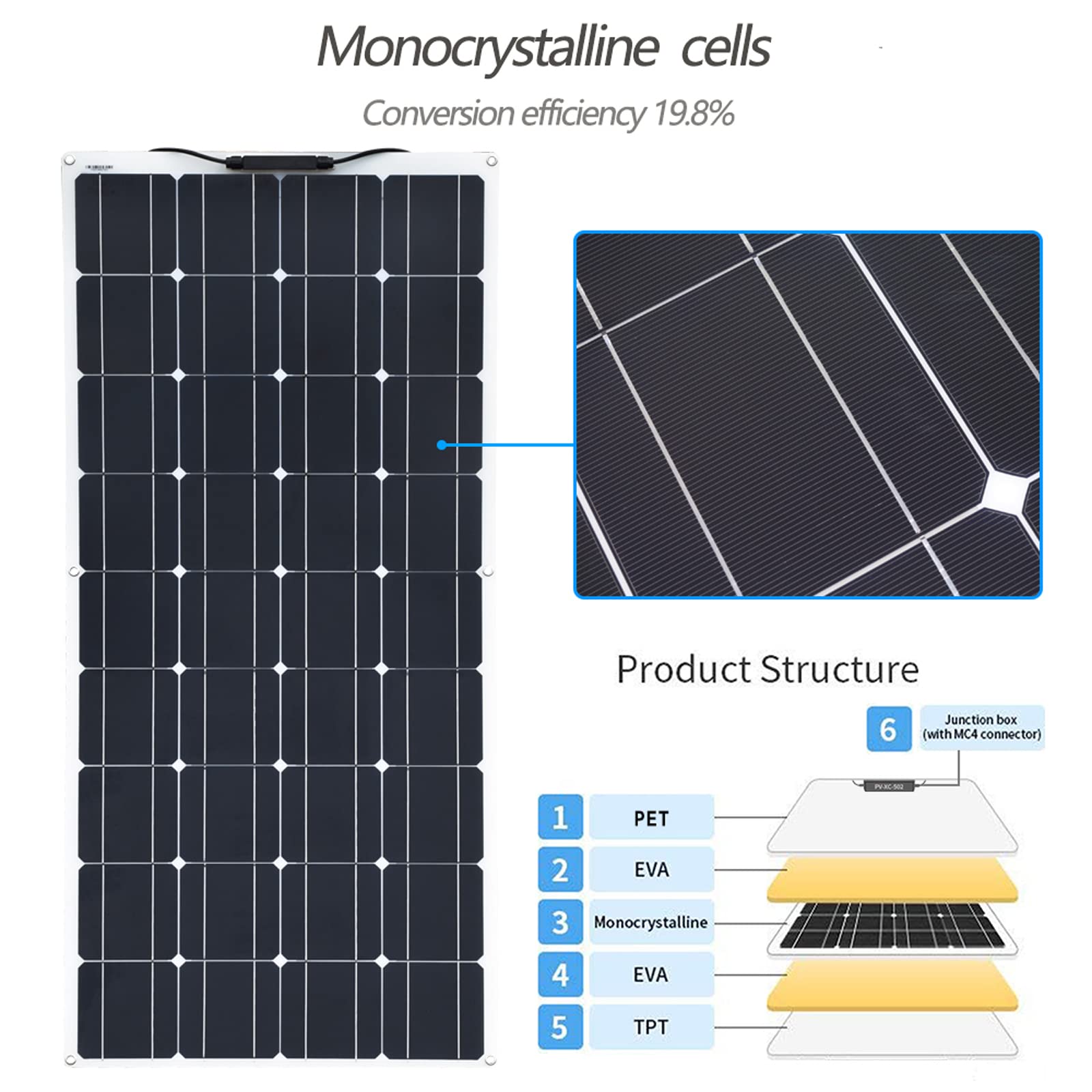 XINPUGUANG Flexible Solar Panel 200W 12V Solar Panel kit 2pcs 100w Monocrystalline Photovoltaic Module 20A Controller for Home,RV,Caravan,Boat and Other Battery Charger(200W