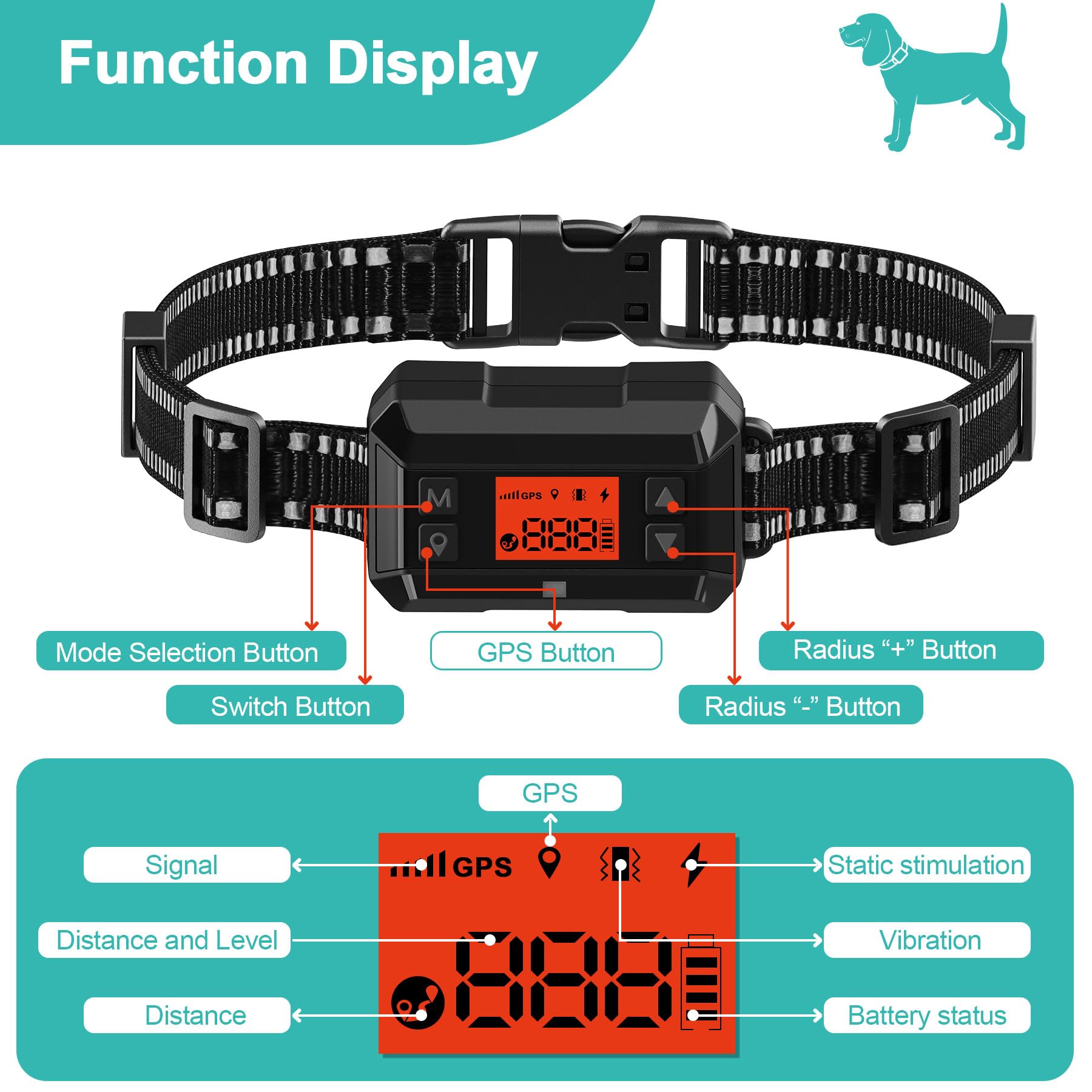 MAKFENCE Wireless Dog Fence System