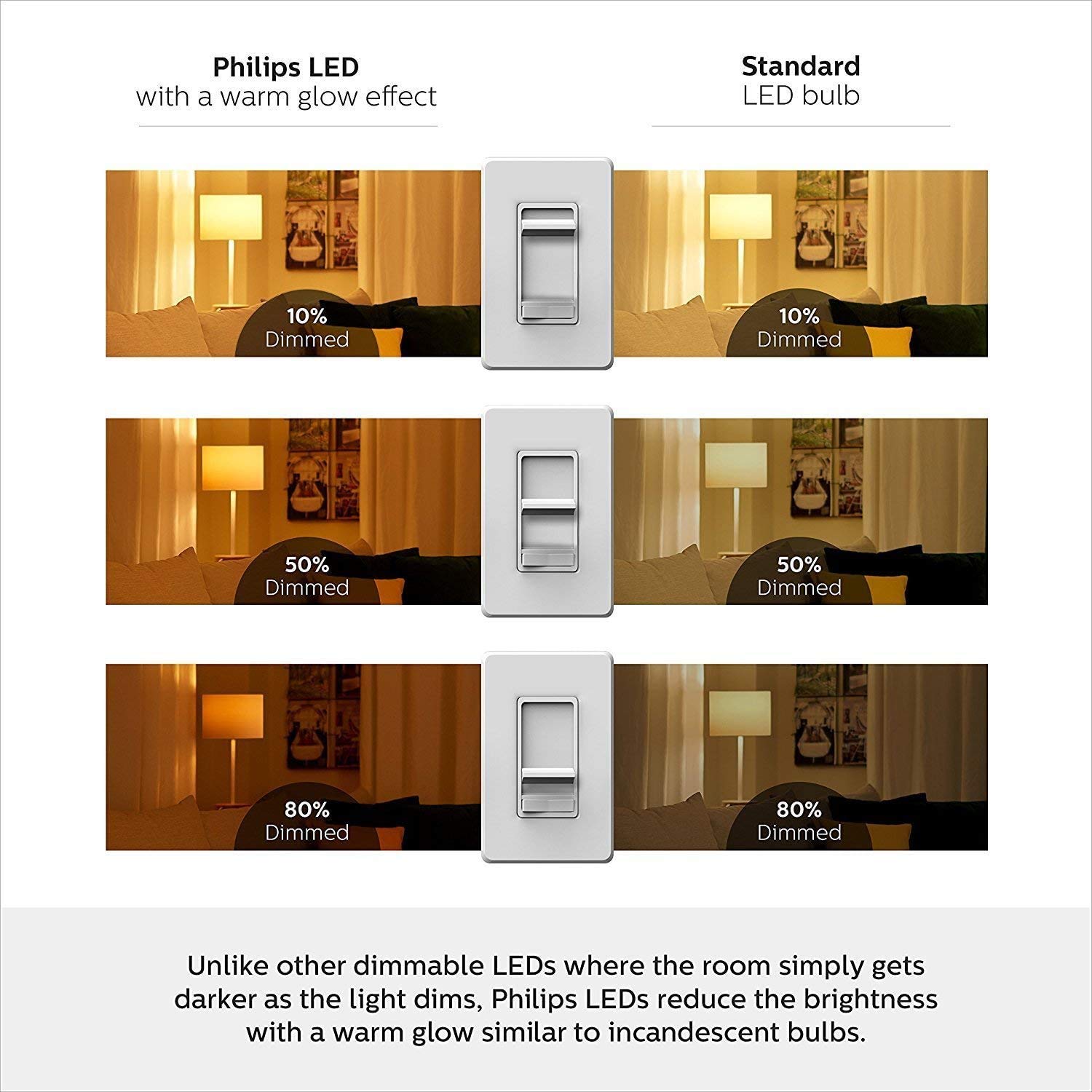 PHILIPS LED Flicker-Free Frosted Dimmable A19 Light Bulb - EyeComfort Technology - 800 Lumen - Soft White (2700K) β 8.8W=60W - E26 Base - Ultra Definition Old Version - Indoor - 4-Pack