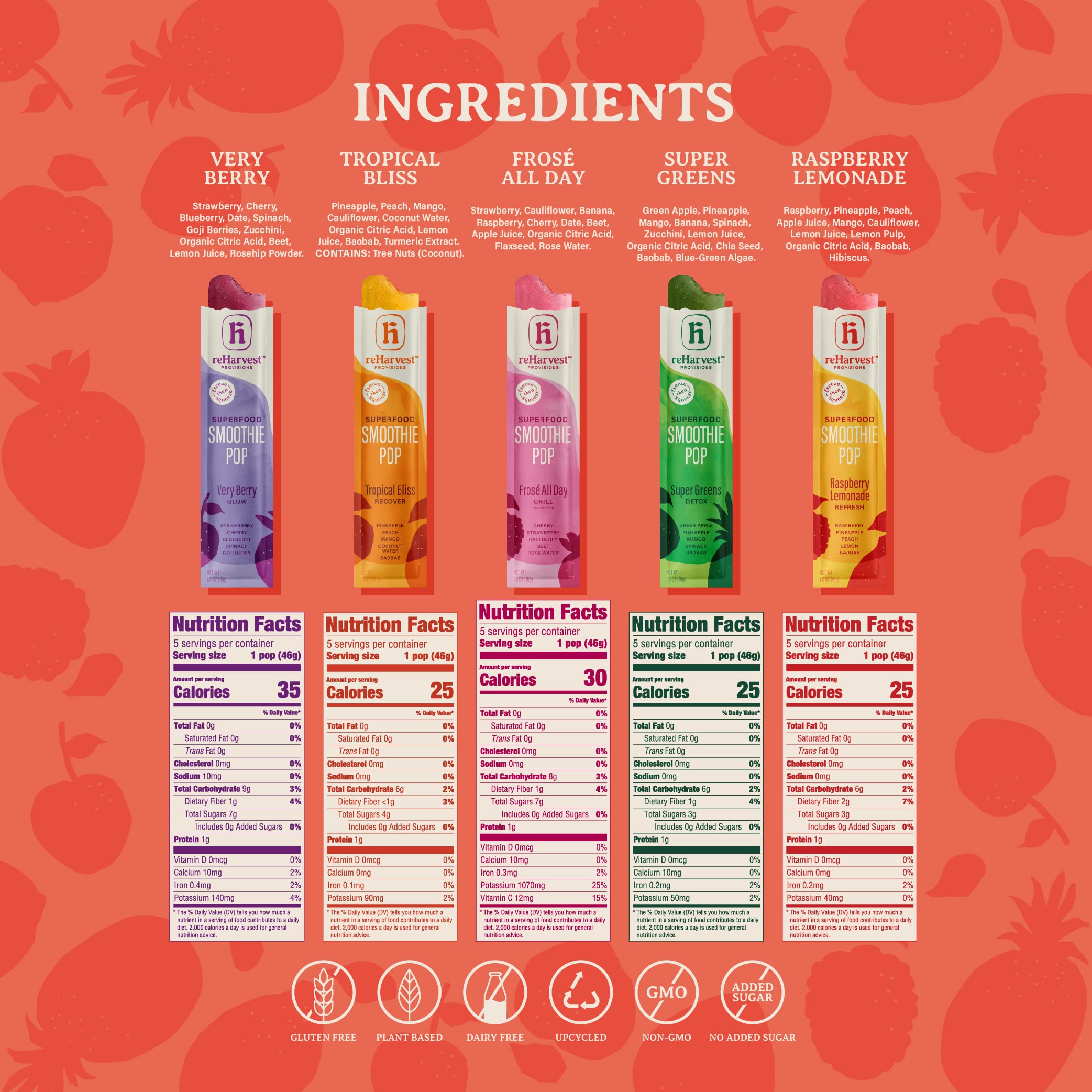 Re-Harvest Provisions Smoothie Pops | Multi-pack 5 pack | Frozen Fruit + Vegetables + Superfoods | Dairy-Free, Vegan, Gluten-Free, No Sugar Added | Eco-Friendly and Zero Waste | 1.6oz each