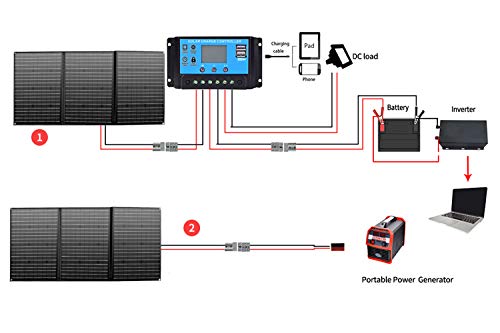 XINPUGUANG Solar Panel 150W 12V Foldable Solar Charger Portable Kit 20A Controller Portable Generator Power Station Battery USB Devices Cars RV Boat Camping (150W)