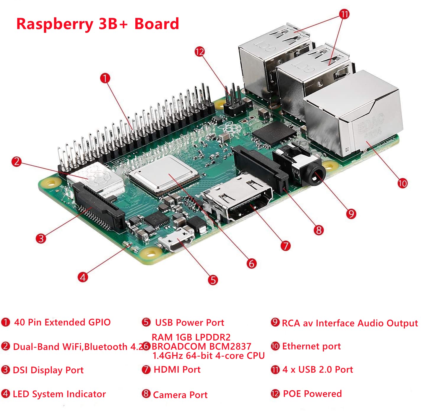 Vemico Raspberry Pi 3 Model B+ Kit with Pi 3 B+ Board,Pi 3 B+Case,Heatsinks,32GB Card,Card Readers,Micro HD Out Cable,Network Cable,Power Supply,Cooling Fan,Screwdriver