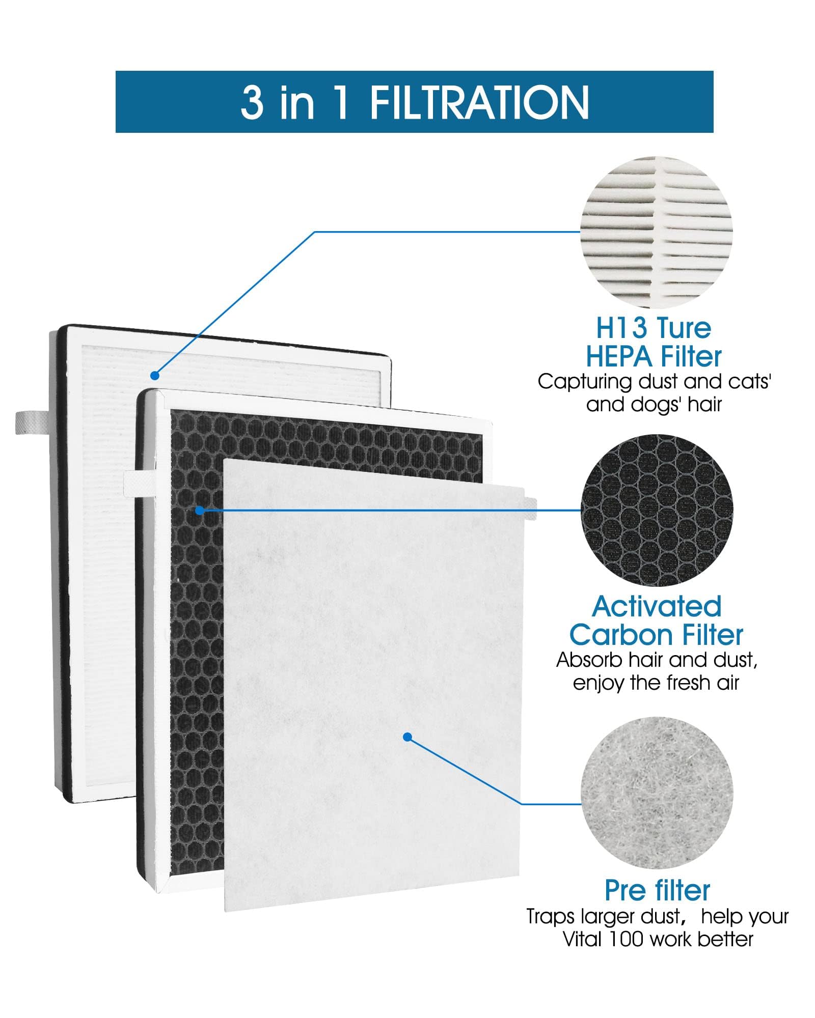Vital 100 Purifier Filter Compatible with LEVOIT True HEPA High-Efficiency filter, Replacement Part# Vital 100-RF, 2Pack