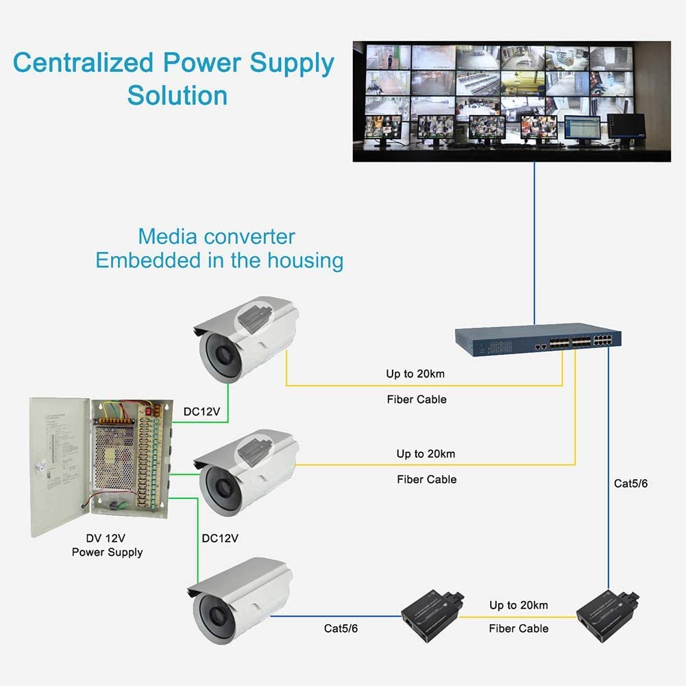 StarRoute Ultra Small Gigabit Fiber Media Converter,Duplex SC Single Mode 20km SM 1310nm,Random General/USB Power Port