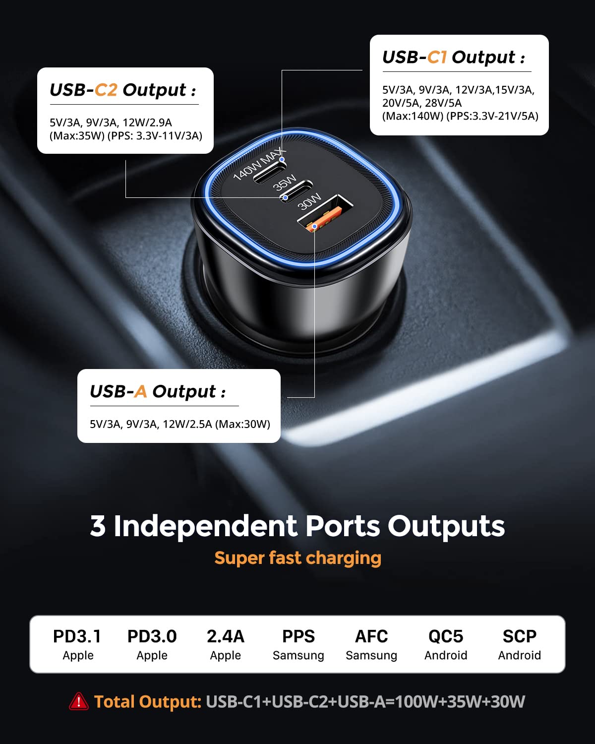 OTAO 165W USB C Car Charger,3 Ports Fast Charge Adapter PD3.1 140W PPS 45W+PD 35W PPS 25W+USB 30W Type-C Car Phone Charger for iPhone15 14 13 12 Pro Max Plus,Samsung,iPad MacBook Pro Air Laptop