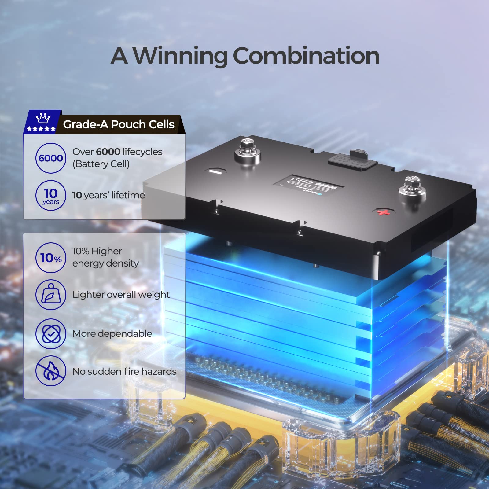 Renogy Smart Lithium-Iron Phosphate Battery 12V 100Ah w/Self-Heating Function,4000+Deep Cycles,Built-in BMS,Backup Power Perfect for RV,Solar,Marine,Off-Grid System