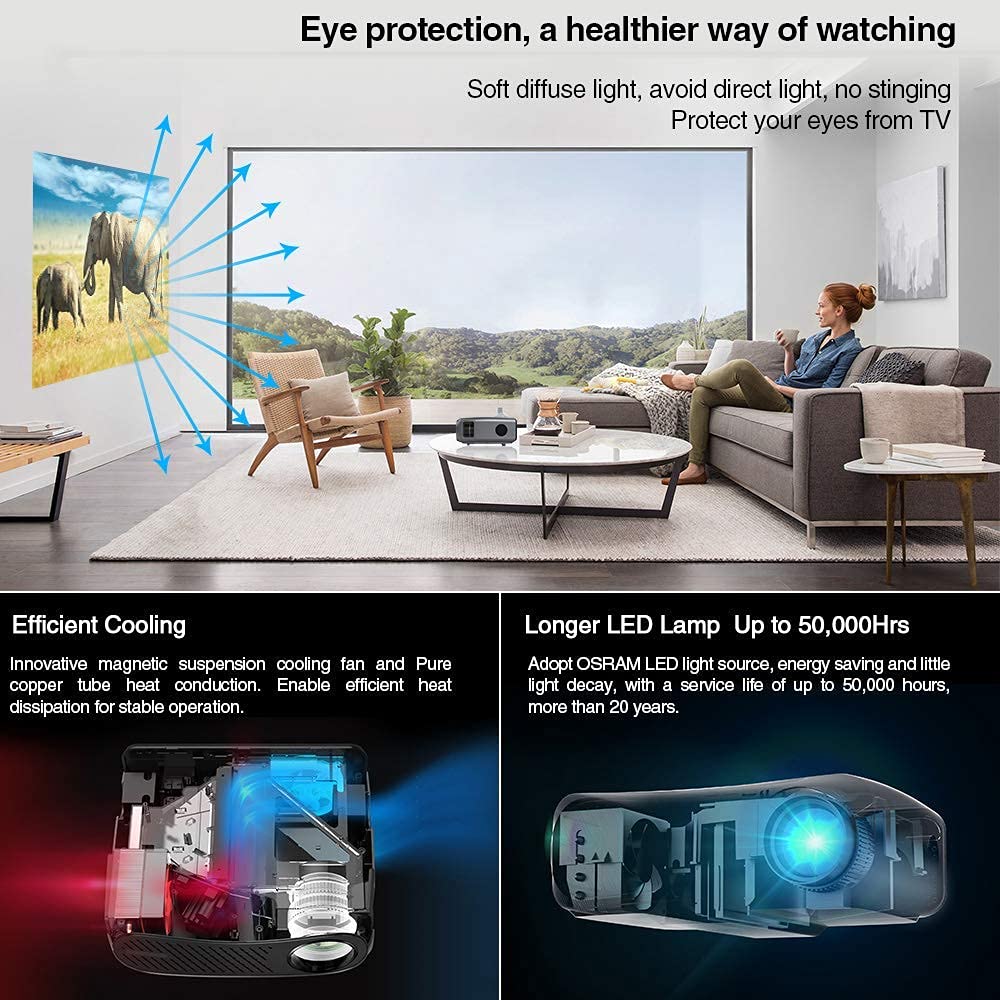 Native 1080P 5G WiFi Bluetooth Projector,10000LM Full HD Movie Projector Android OS, 200" Display Outdoor Movie Projector Support 4k Home Theater Wireless Mirroring for Smartphone/PC/TV Stick/HDMI/USB