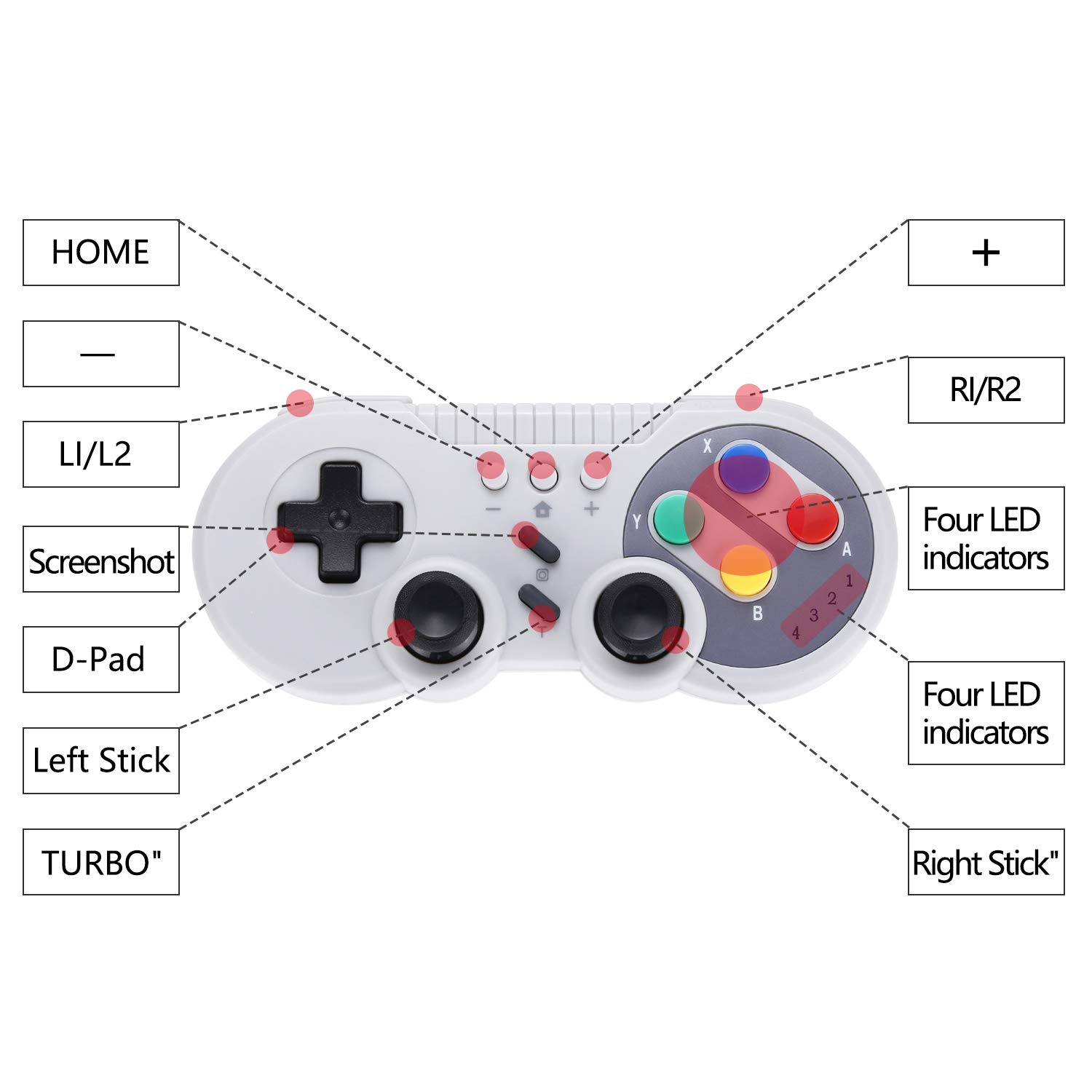 PowerLead Controller for Switch Pro, Wireless Pro Game Controller for Switch Console, Classic Gamepad for OLED/Windows PC, with Gyro Supports Dual Vibration Turbo Function