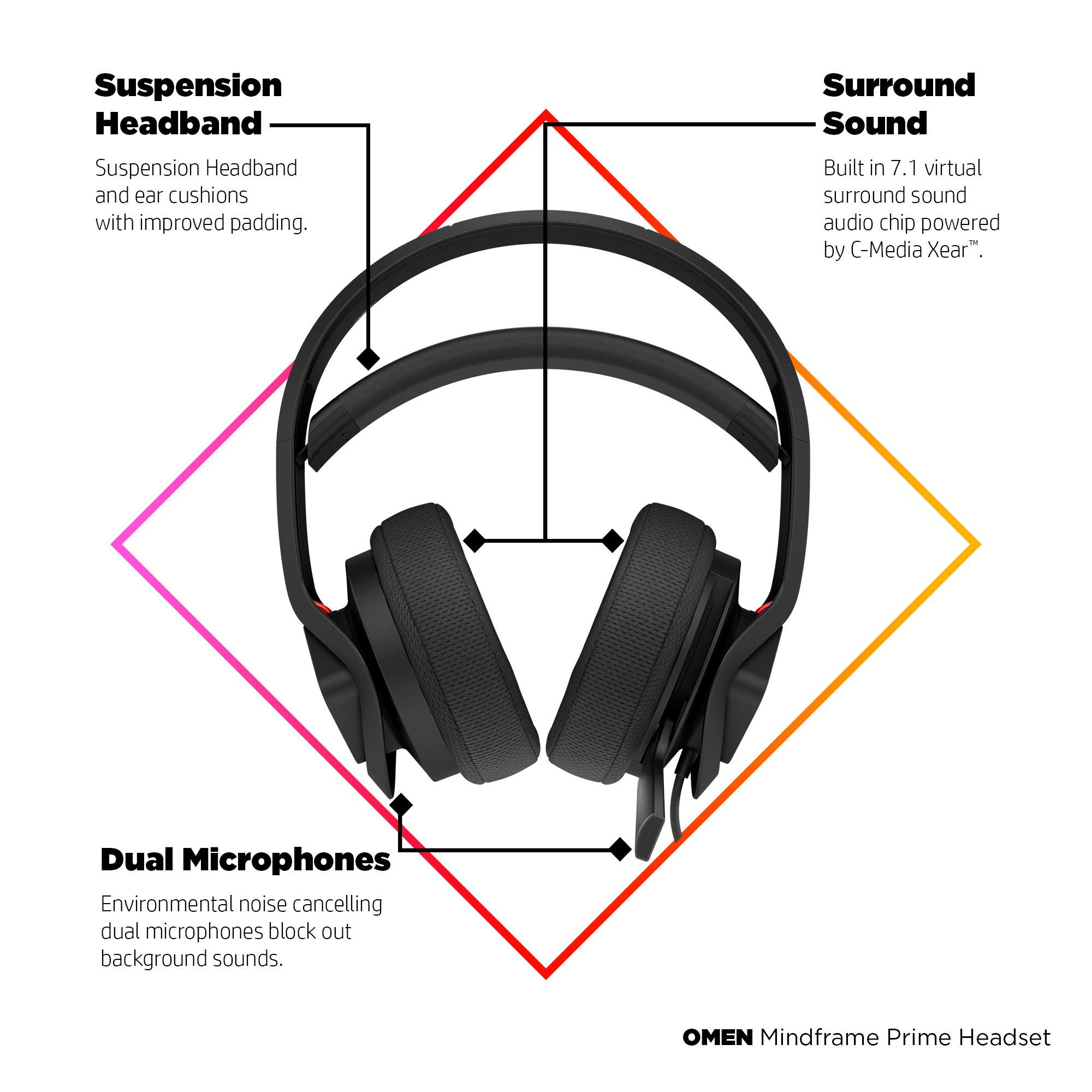 OMEN Mindframe Prime Gaming Headset with Cooling FrostCap Ear Cups, Custom RGB, 7.1 Surround Sound, Noise-Canceling Microphone (6MF35AA) (Renewed)