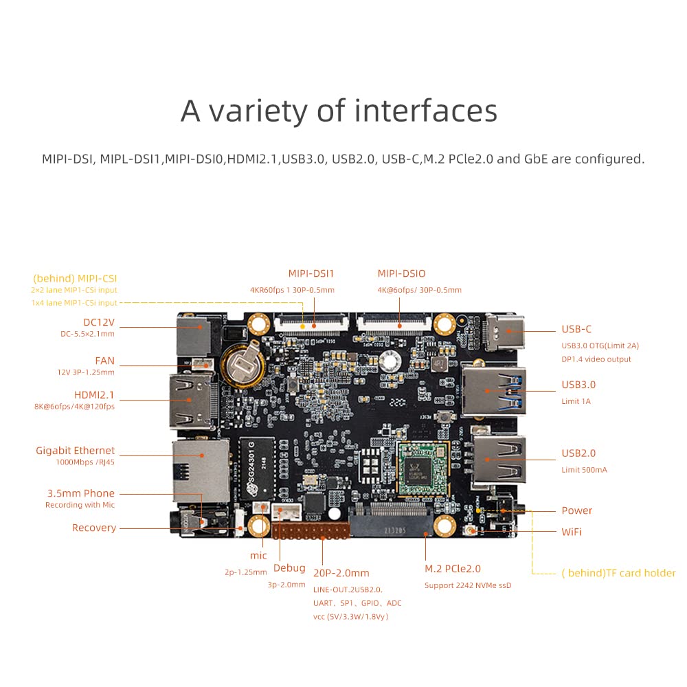 youyeetoo ROC-RK3588S-PC 8K AI Development Mainboard HDMI 2.1 MIPI-DSI x2 DP1.4 MIPI-DSI Support M.2 PCIe 2.0 Up to Four-Screen Output(8G RAM + 64G EMMC)