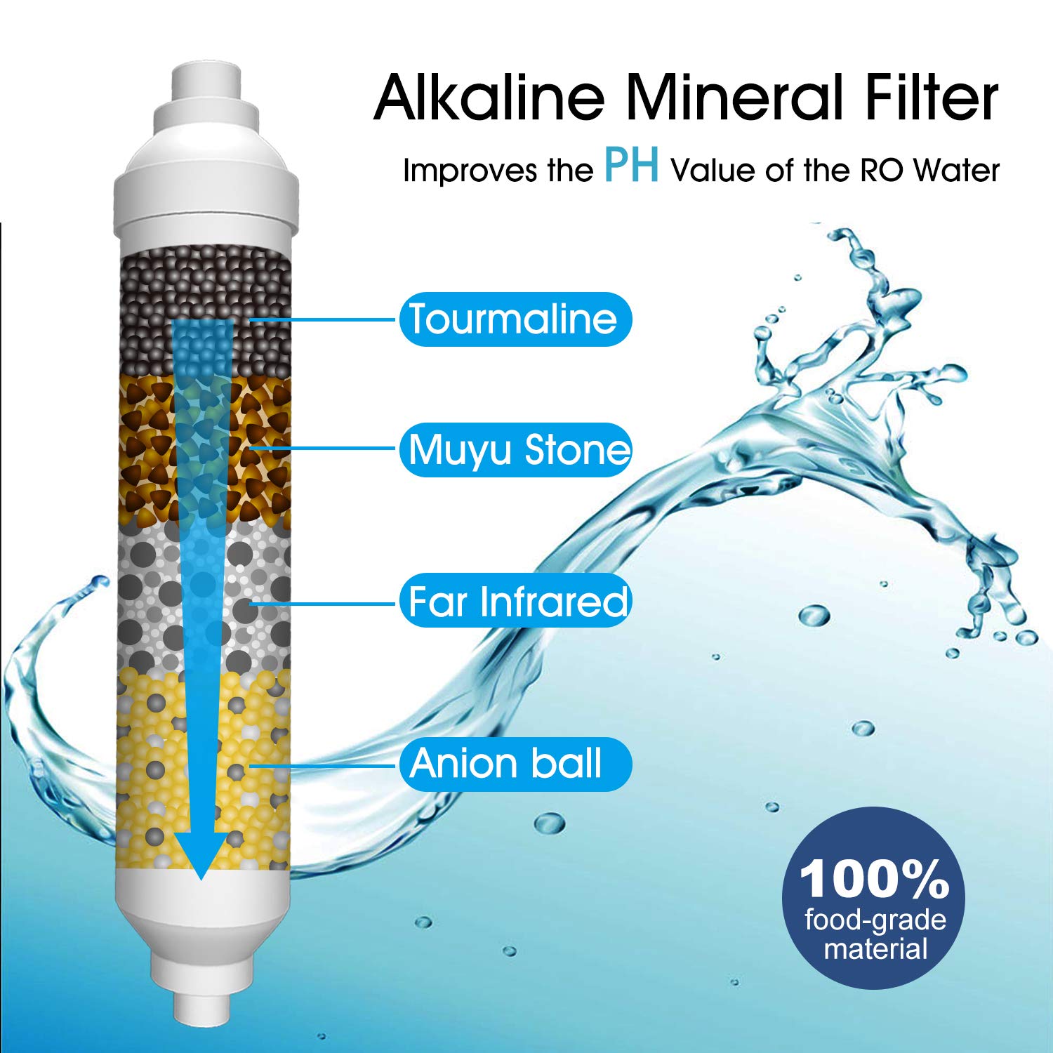 Membrane Solutions Alkaline Filter Replacement, Mineral, Antioxidant, pH + Water Filter Replacement, 10 inch Inline Quick Connect Filter for Under Sink and Reverse Osmosis System