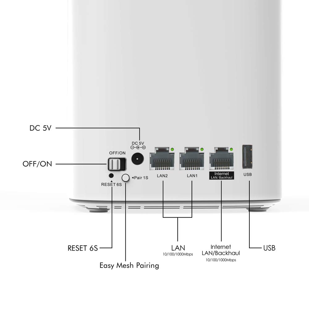 WAVLINK Mesh WiFi System Tri-Band WiFi Router Covers Up to 5,000 sq.ft, Speed up to 3Gbps, Wavlink Mesh with 6 Ethernet Ports