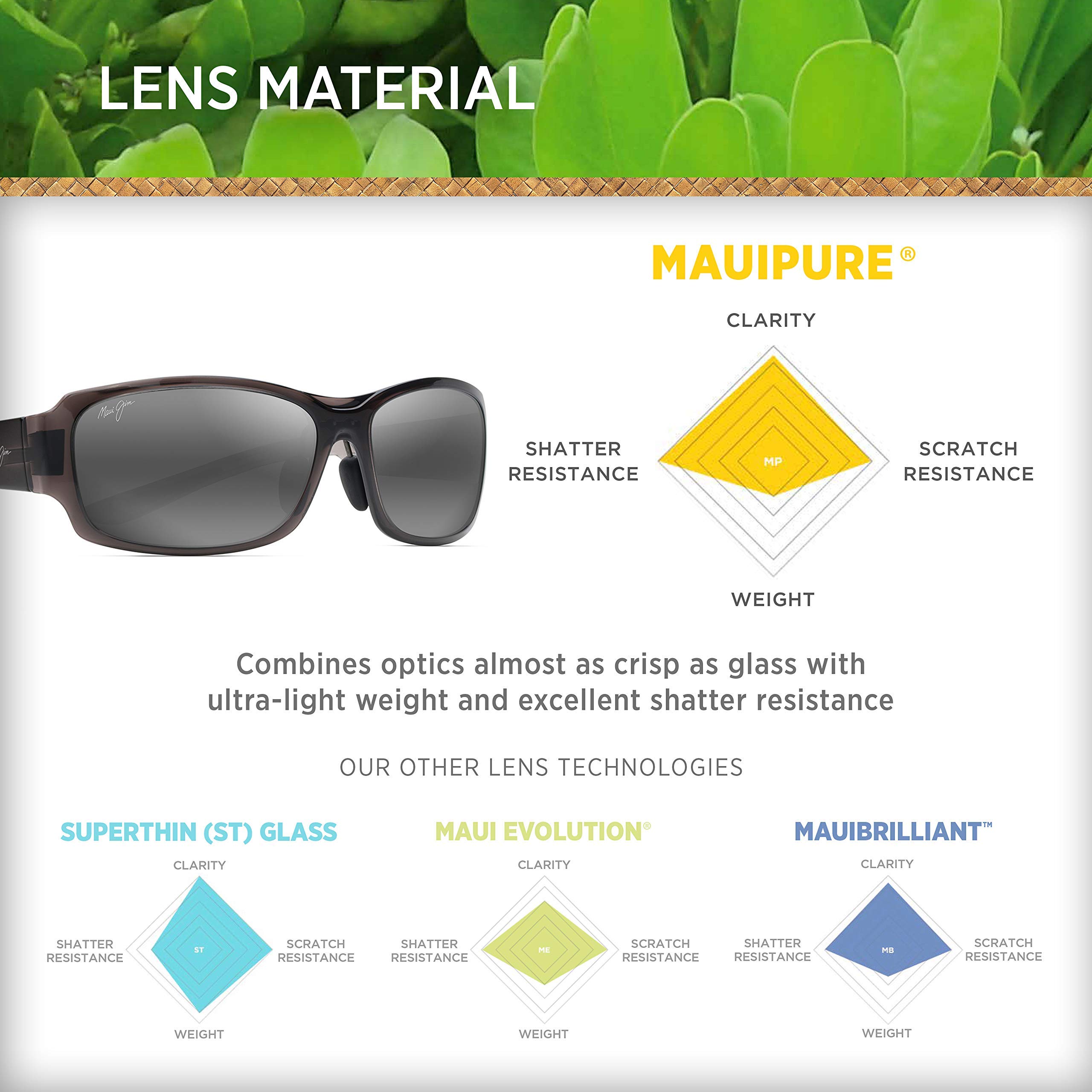 Maui Jim Men's and Women's Monkeypod Polarized Wrap Sunglasses, Grey Fade/Neutral Grey, Extra large