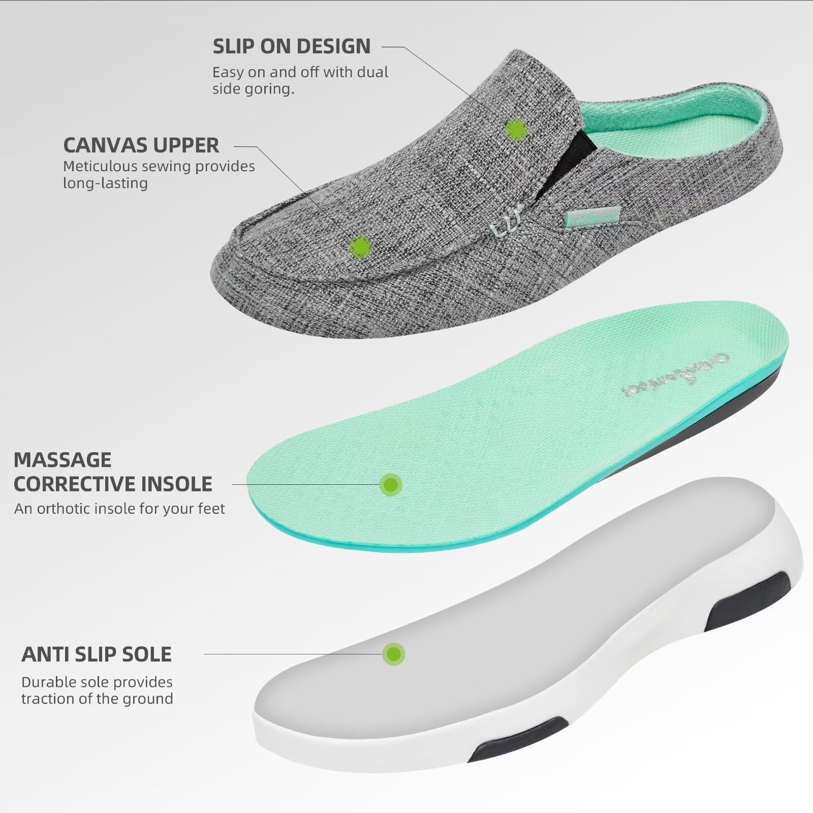 OrthoComfoot Canvas Loafer for Womens, Plantar Fasciitis Slippers for Flat Feet,Ladies Comfortable Athletic Walking Shoes Grey Green Size 9.5