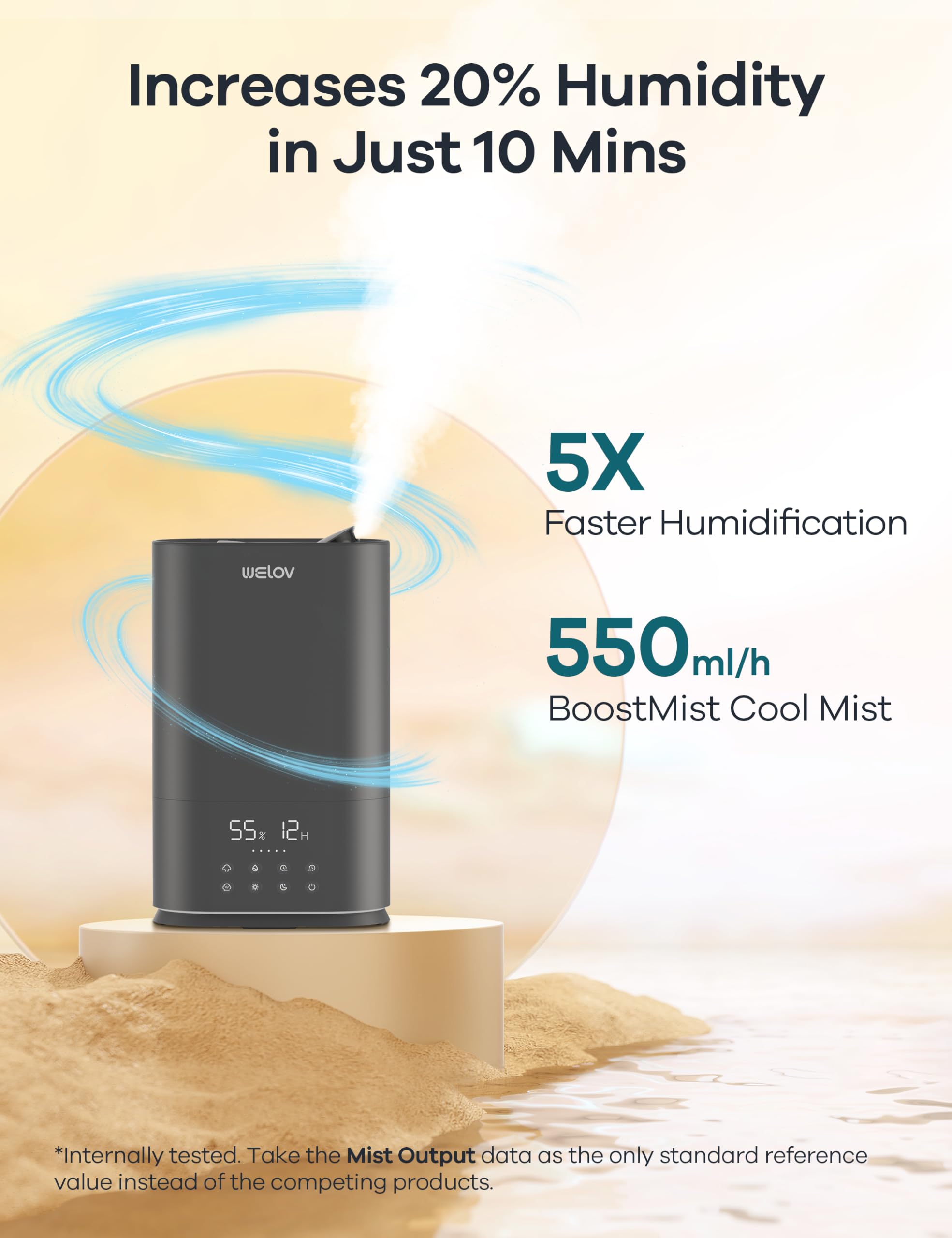 WELOV BoostMist Cool Mist Humidifier for Large Room, Smart Humidifier for Bedroom, 6L Home Humidifier for Plants, Quiet Ultrasonic Humidifier for Baby with APP/Voice Control, Auto Mode, H500 Pro