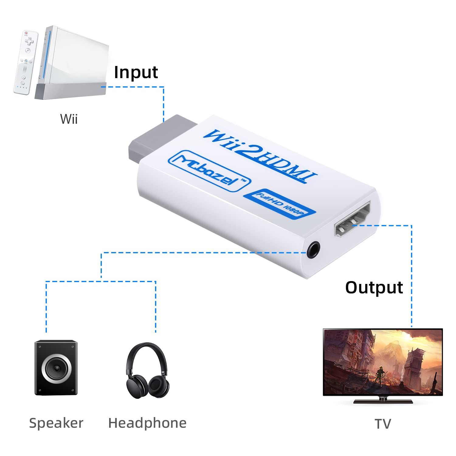 Mcbazel Wii to HDMI 1080p 720p Connector Output Video & 3.5mm Audio Supports All Wii Display Modes NTSC 480i 480p, PAL 576i