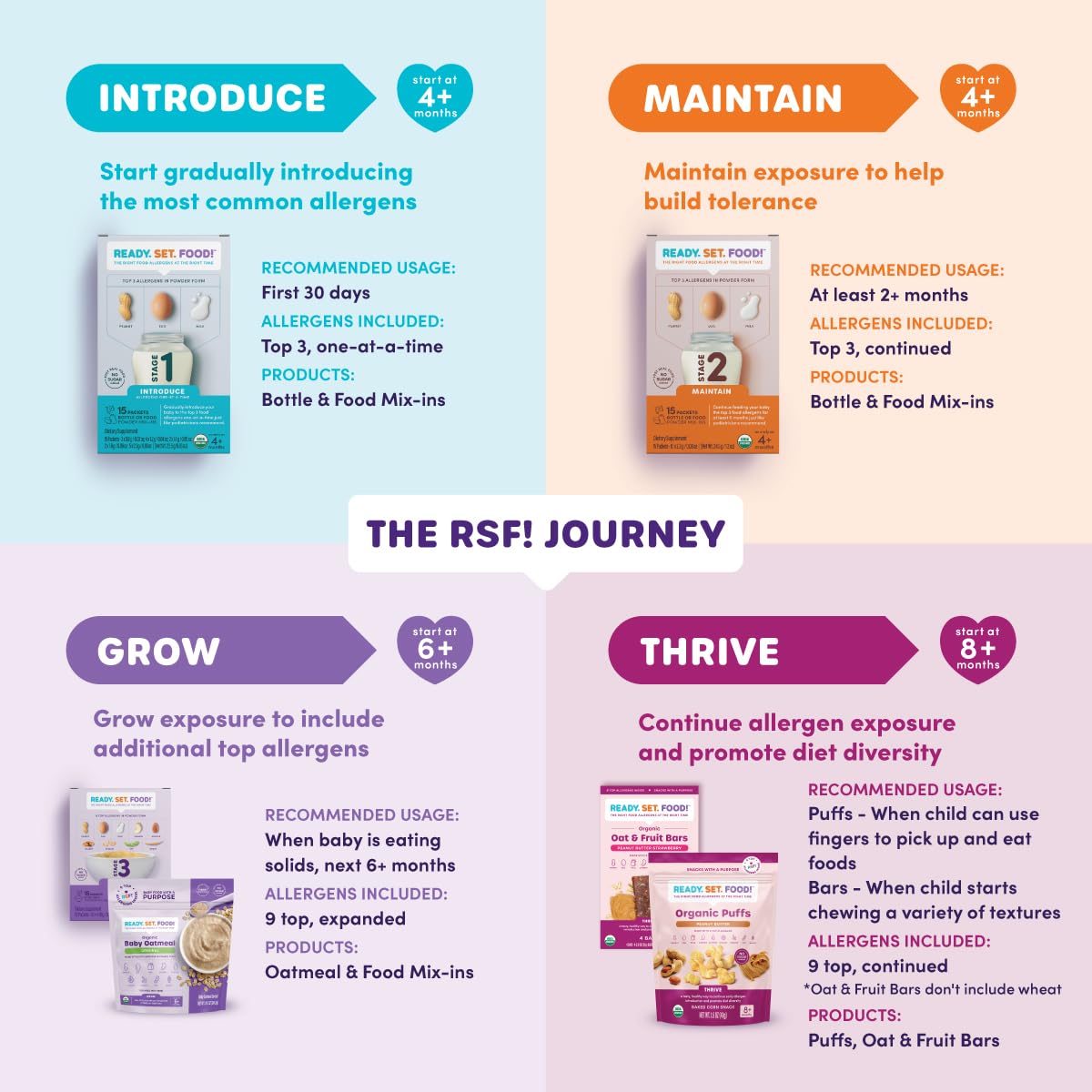 Ready Set Food Organic Puffs – Early Allergen Introduction Snack Puffs w/ 9 Top Allergens: Organic Peanuts, Cashew, Egg & More, No Added Sugar, Babies 8+ Months (AC & PB, 2-Pk)