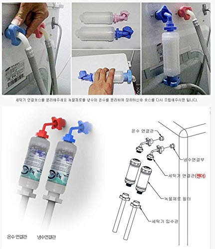 ZeroRust Rust and Removal Filter for Washing Machines: 5μm 20mm (3/4)