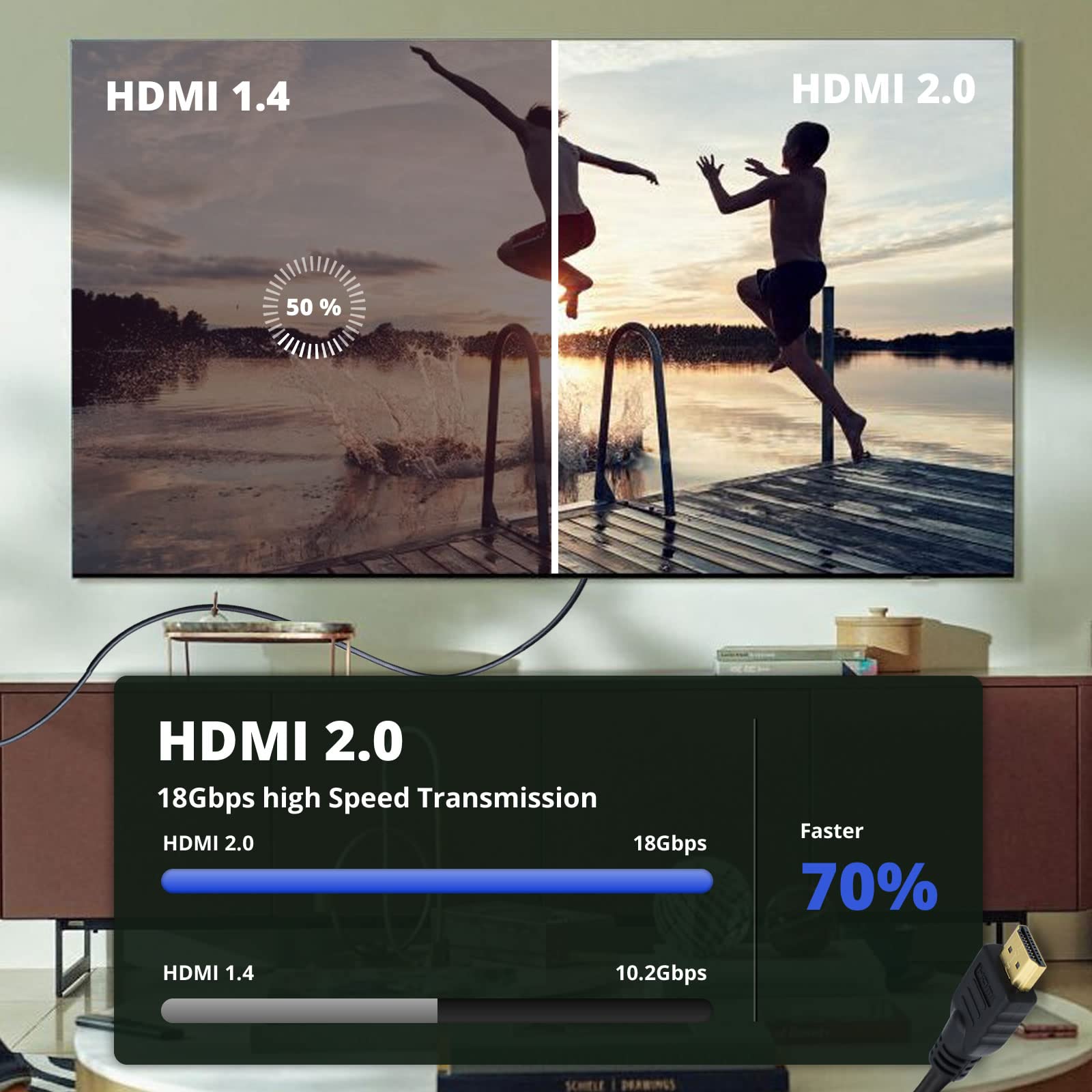 Master Cables 6.6 Foot HDMI Cable Lead Compatible with HDMI Cable for Playstation 3 (PS3), PS4 Branded Quality Product