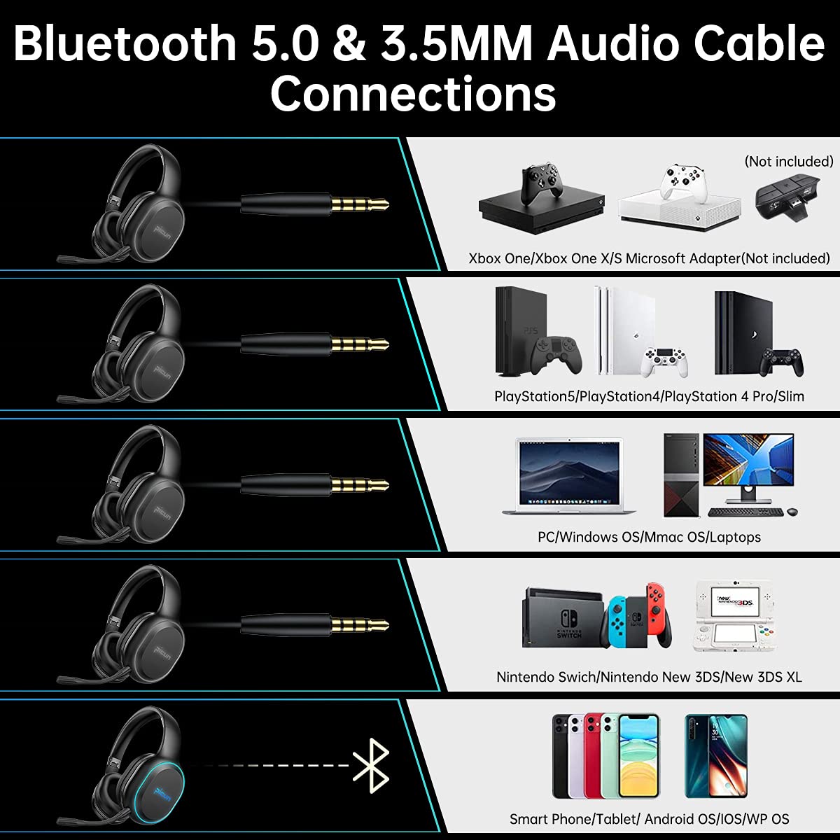 Picun P80-XH Bluetooth Gaming Headset, Dual-Driver Wireless Headphones Only for Phone, 3.5mm Cable Wired for X-Box, PS4, PS5, 30H Playtime with RGB Light, Hi-Fi Stereo Immersive Vibrating Gaming Sound