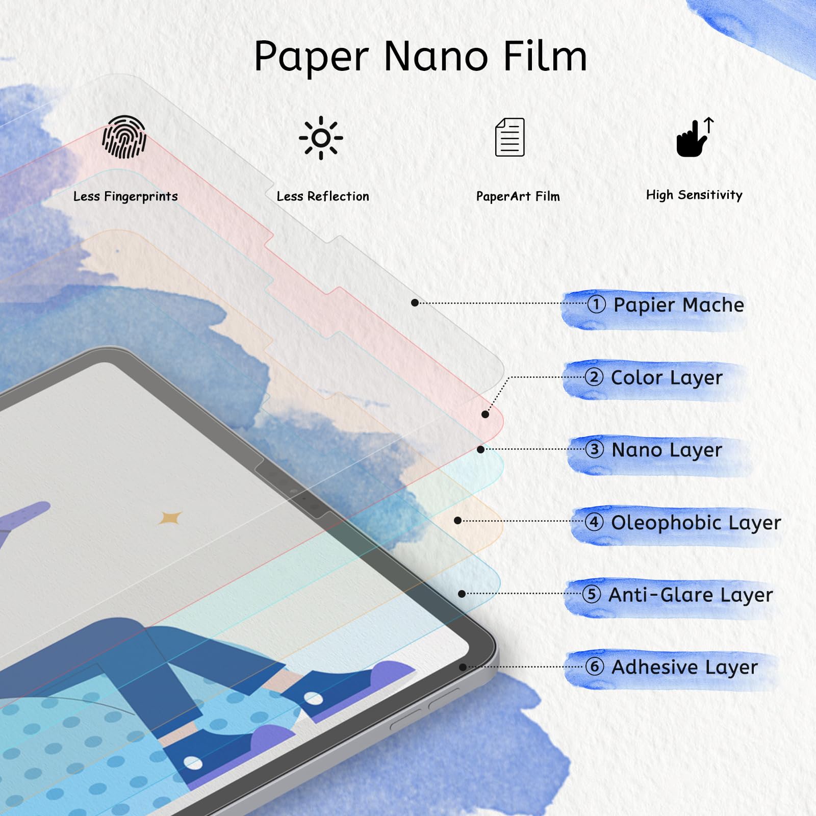 MOBDIK [2 Pack Paperfeel Screen Protector Compatible with iPad Pro 11 (2022&2021&2020&2018)/ iPad Air 5th & Air 4th Generation(10.9 Inch), Crafted for Natural Writing, Anti Glare, Easy Installation