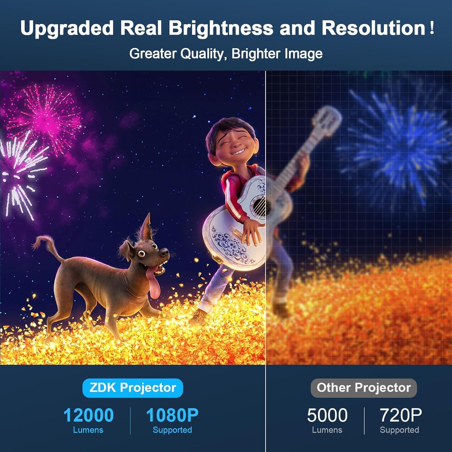 Mini Projector With Wifi 1080P Full HD Projector, ZDK 12000L Portable Outdoor Movie Projector 4K Supported Home Theater, Compatible with iOS/Android Phone/Laptop/PC/TV Stick/HDMI/USB/AV/PS5