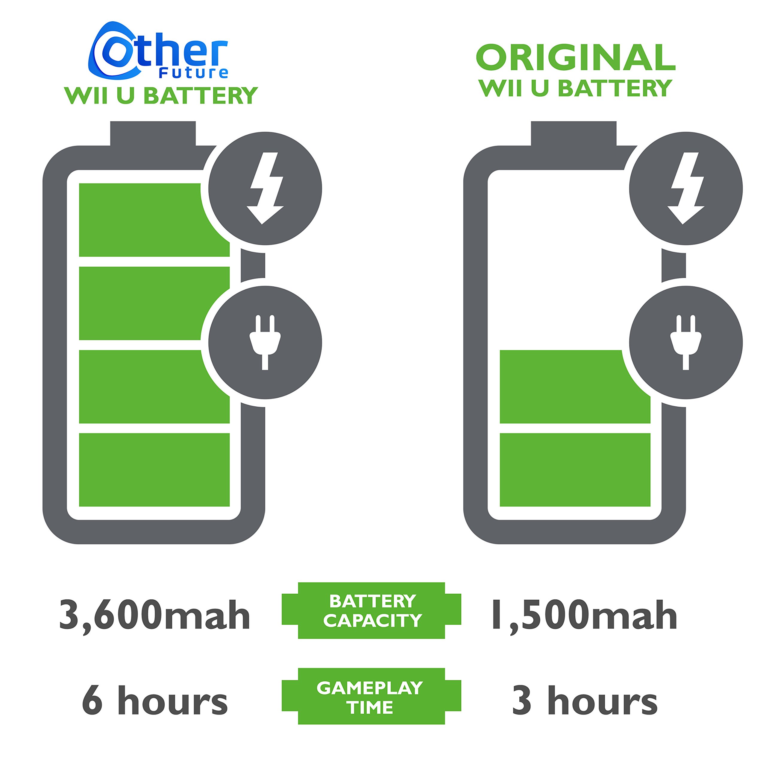 Other Future Wii U Gamepad Battery Pack 3600 mAh Aftermarket Rechargeable Replacement