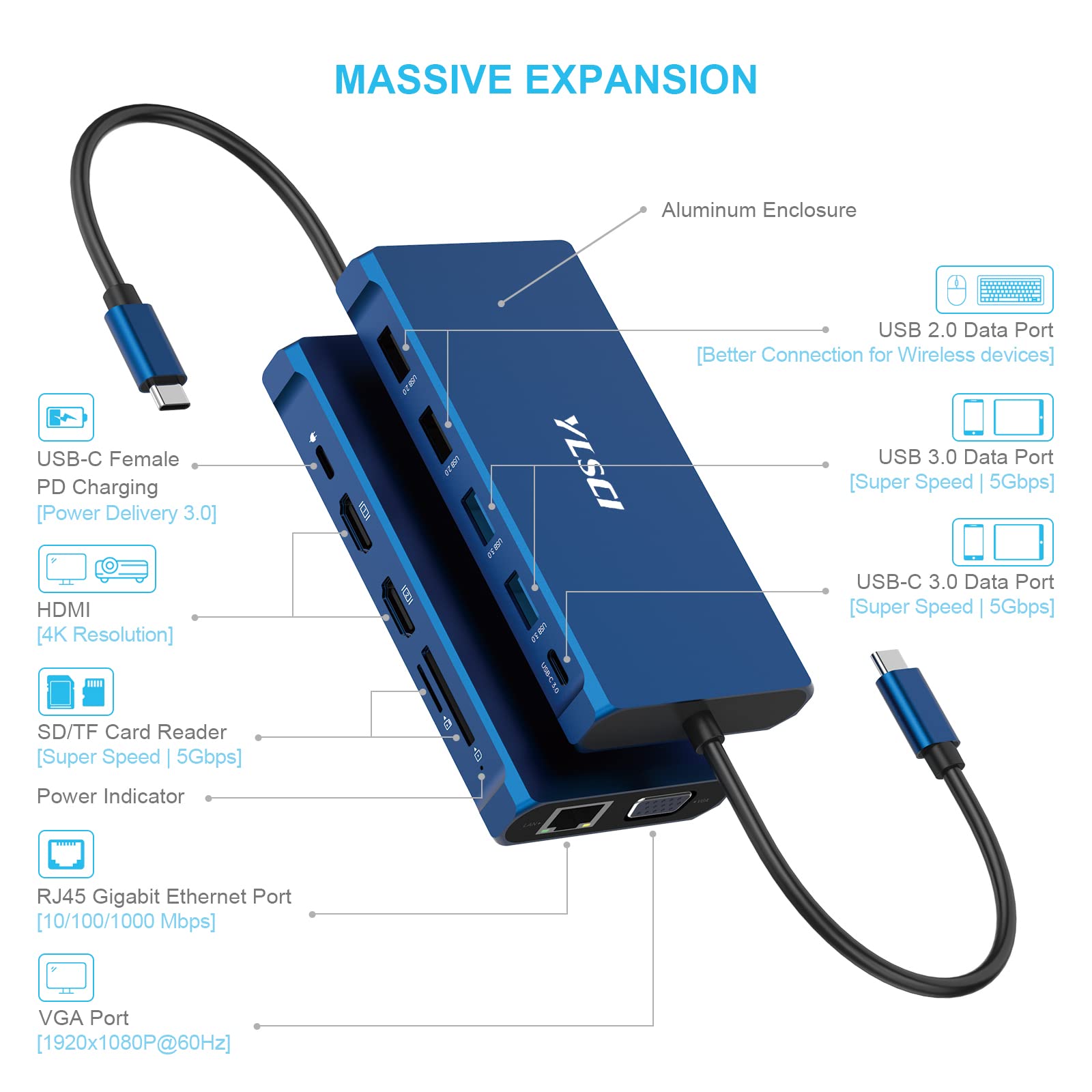 YLSCI 12 in 1 Laptop Docking Station, Triple Display USB C Hub Adapter with Dual 4K HDMI & VGA, 2 x USB 3.0 & 2 x USB 2.0, USB-C 3.0, Gigabit Ethernet LAN, Type C PD, SD/TF Card Reader (Blue)