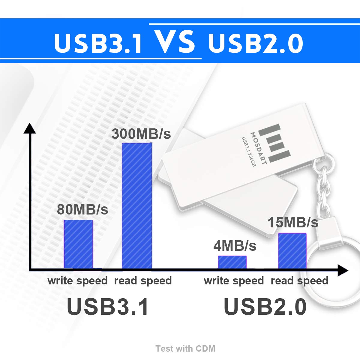MOSDART 256GB 300Mb/s USB 3.1 Flash Drive Fast Speed and Rugged Metal Thumb Drive with Keychain USB3.1 256 GB 360-degree Jump Drive for Data Storage - Silver