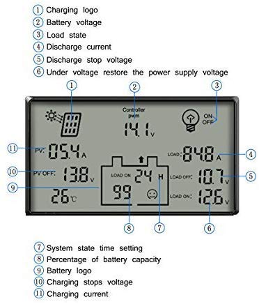 ZHCSolar Solar Charge Controller 80A 12V 24V PWM Solar Panel Charger Regulator for Renewable Energy 1920W Max with USB Multi Circuit Protection Anti-Fall Durable ABS Housing Enhanced Heat Sink